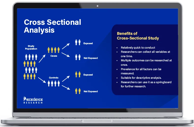 Cross Sectional Analysis Precedence Research
