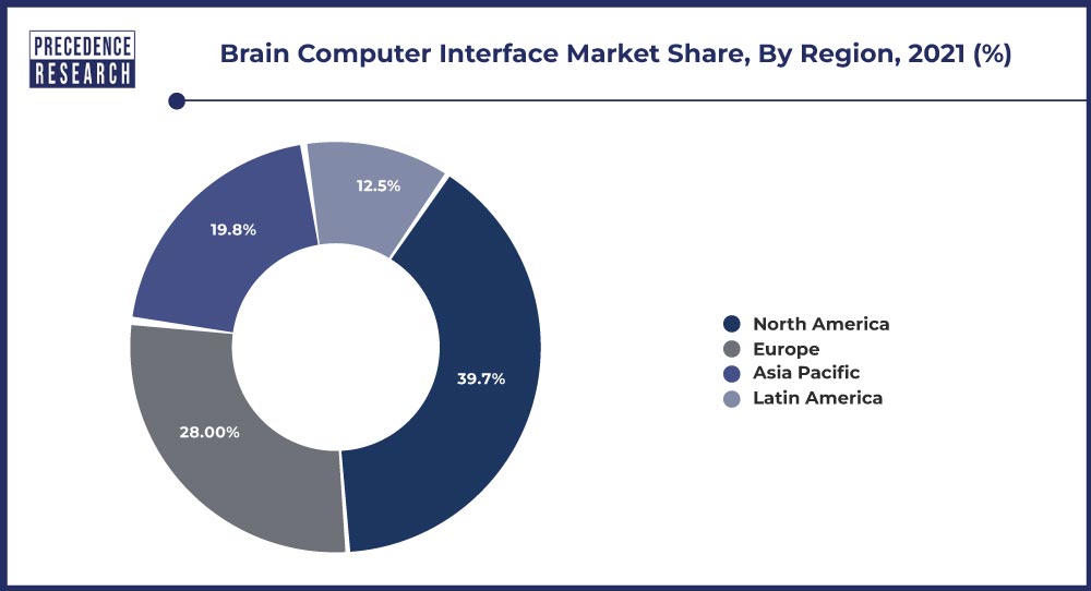 Brain Computer Interface Market Size, Report 2024-2033 Brain Computer Interface Market Size, Report 2024-2033
