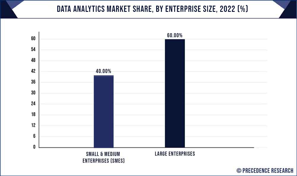 Data Analytics Market Size To Surpass USD 393.35 Bn By 2032 Data Analytics Market Size To Surpass USD 393.35 Bn By 2032