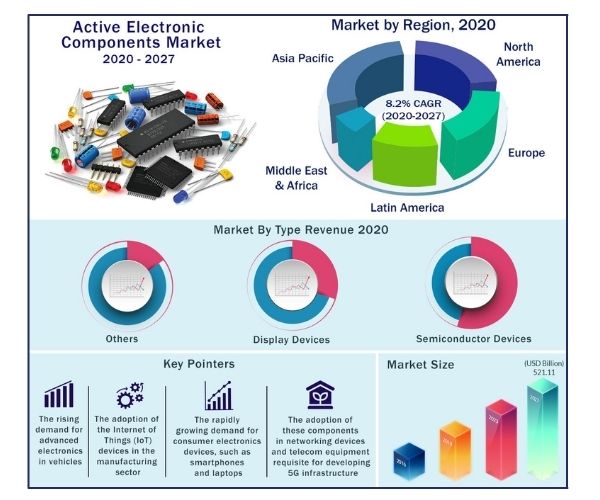 Active Electronic Components Market Size Share Report 2030 active-electronic-components-market-size-share-report-2030