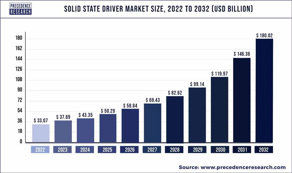 SSD Market Solid State Drive Market Size Share Growth 2032