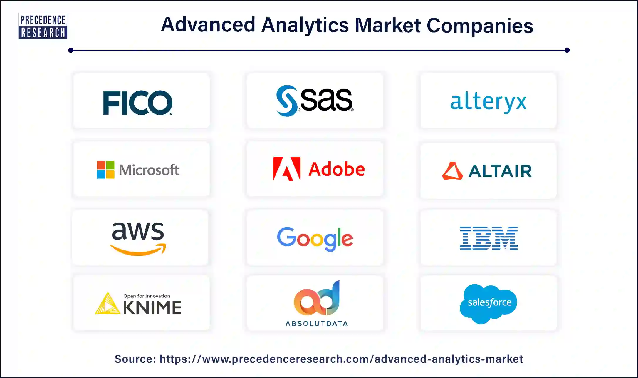 Advanced Analytics Market Size to Hit USD 338.71 Bn by 2033
