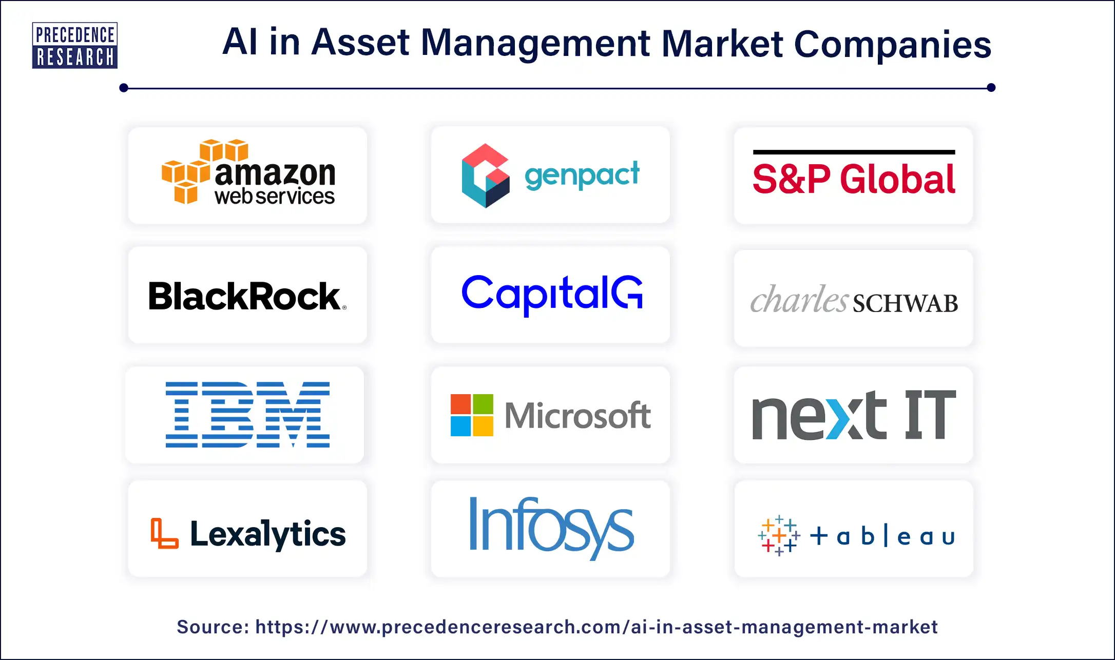 AI in Asset Management Market Size to worth USD 33.25 Bn by 2033
