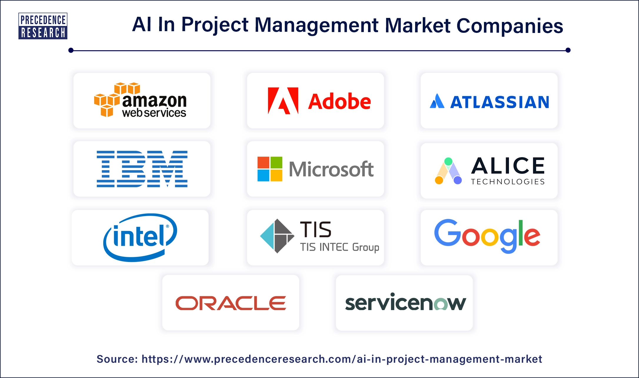 AI in Project Management Market Size to Hit USD 14.45 Bn by 2034