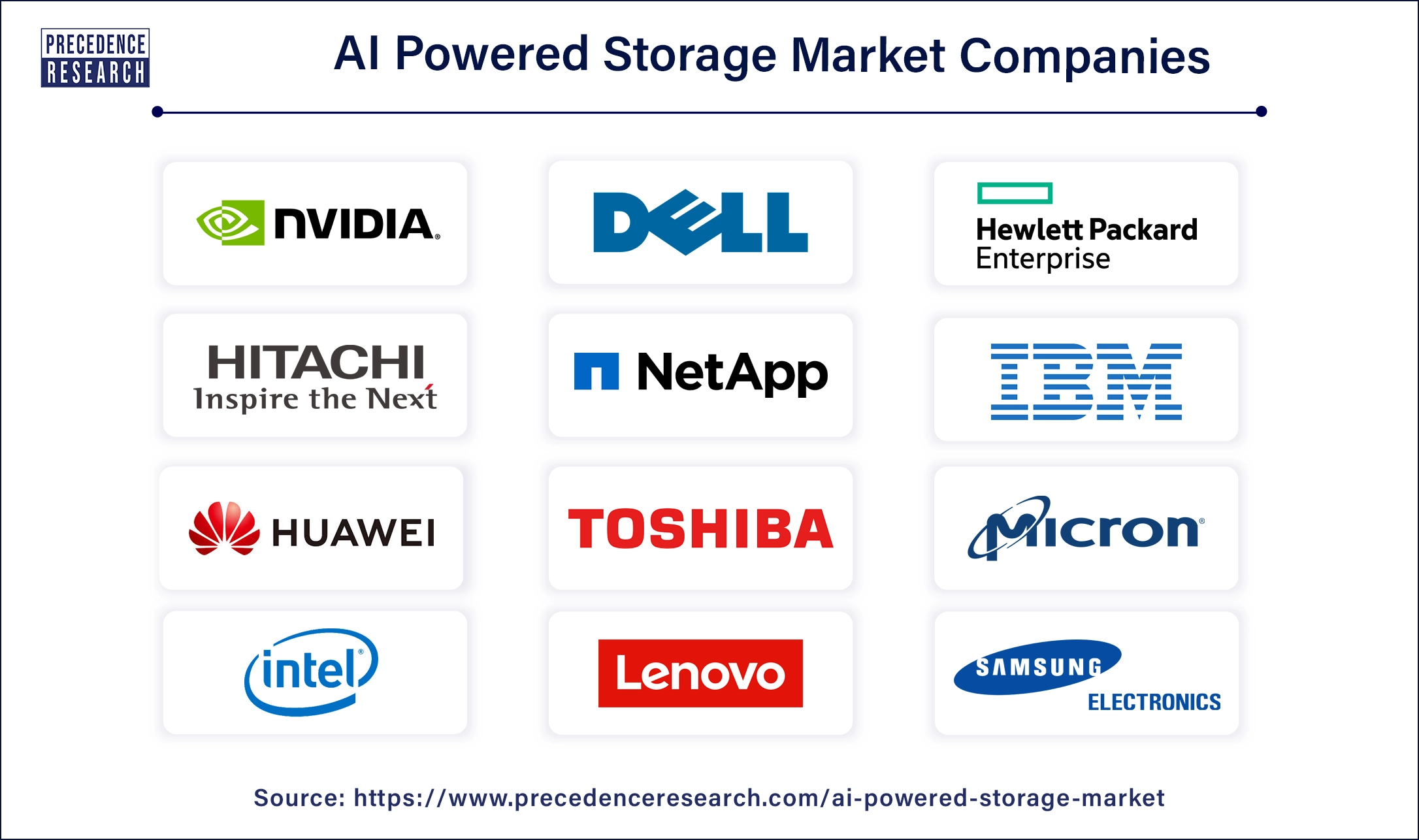 AI Powered Storage Market Size to Reach USD 217.34 Bn by 2033