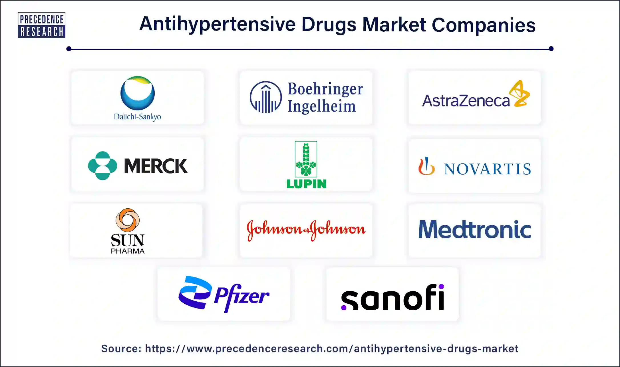 Antihypertensive Drugs Market Size to Hit USD 34.71 Bn by 2033