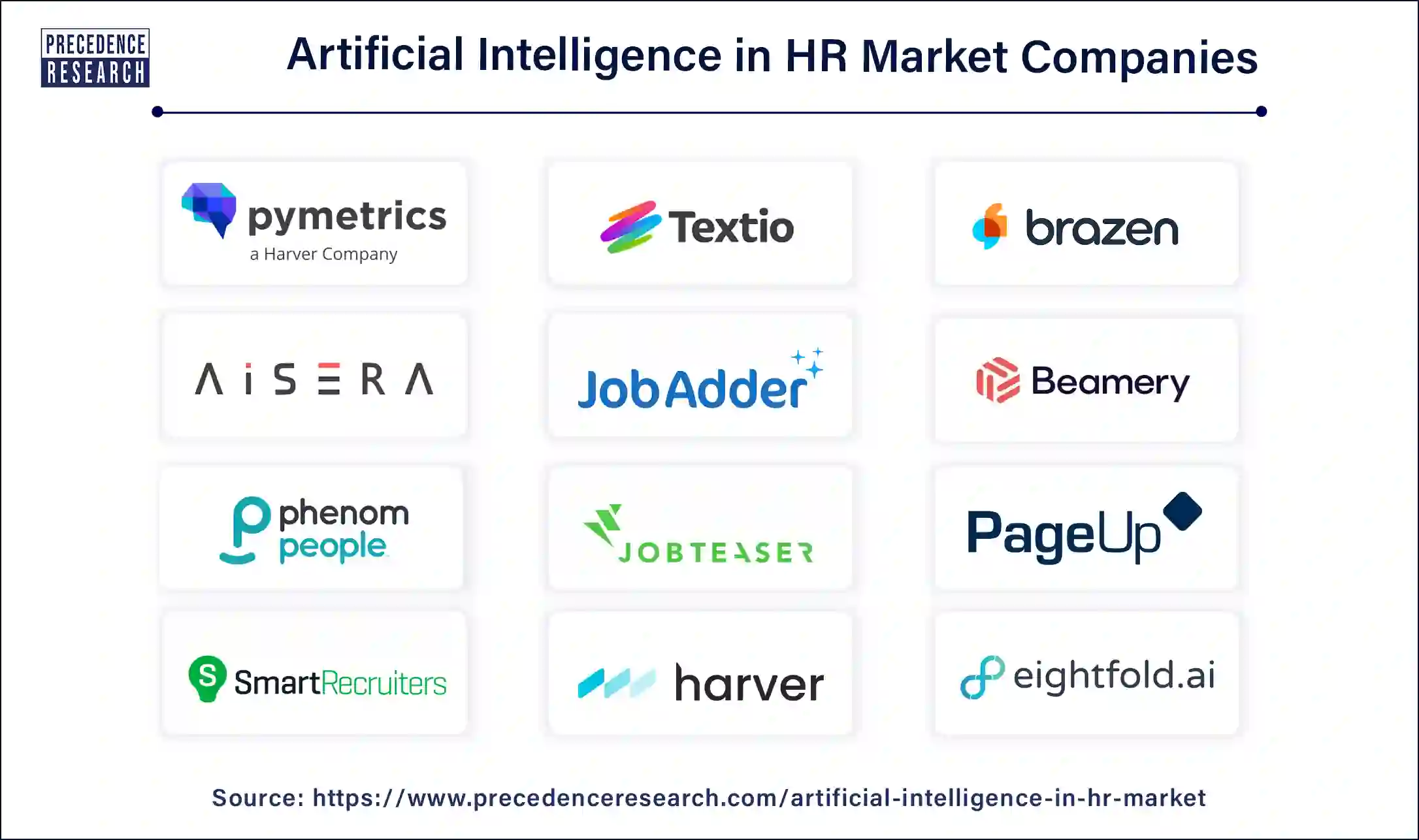 Artificial Intelligence in HR Market Size, Report By 2033