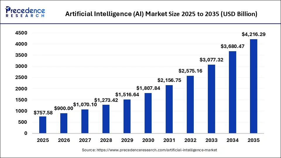AI Google TH Ranking AI Google TH Ranking