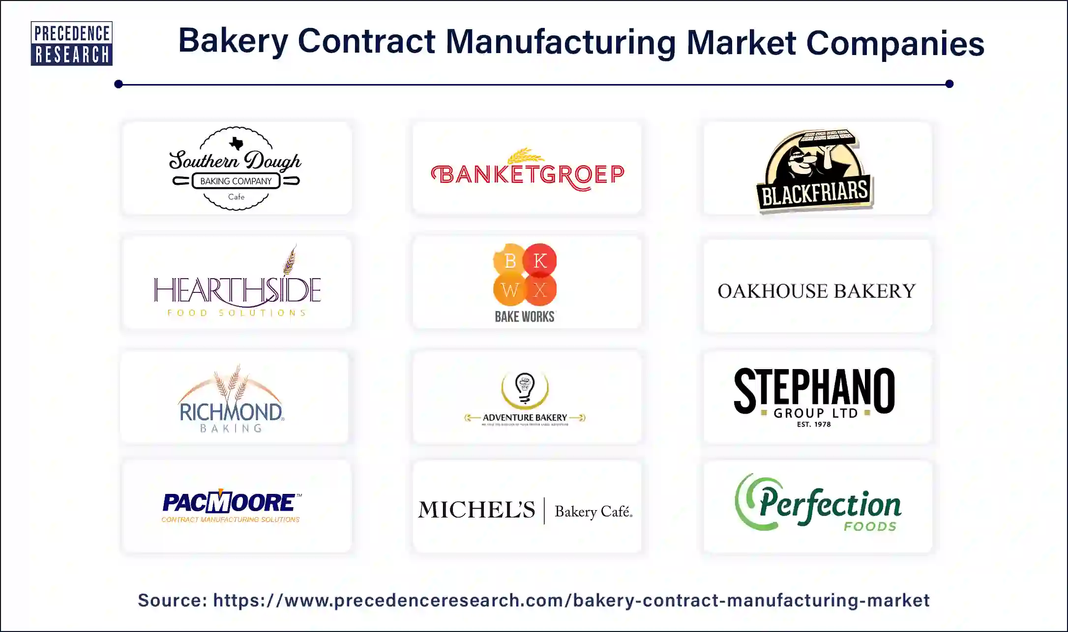 Bakery Contract Manufacturing Market Size, Report By 2033