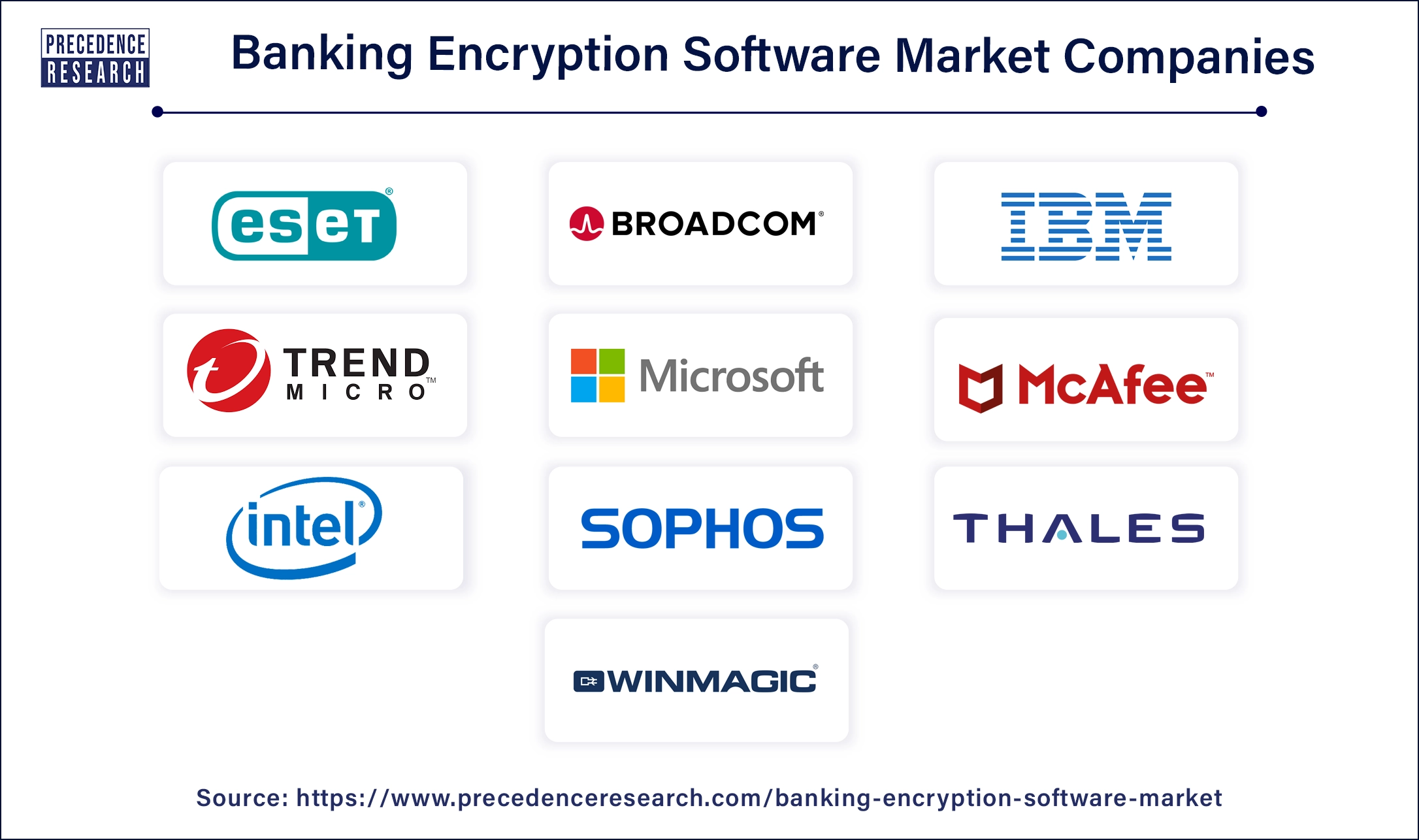 Banking Encryption Software Market Size to Hit USD 7.55 Bn by 2033