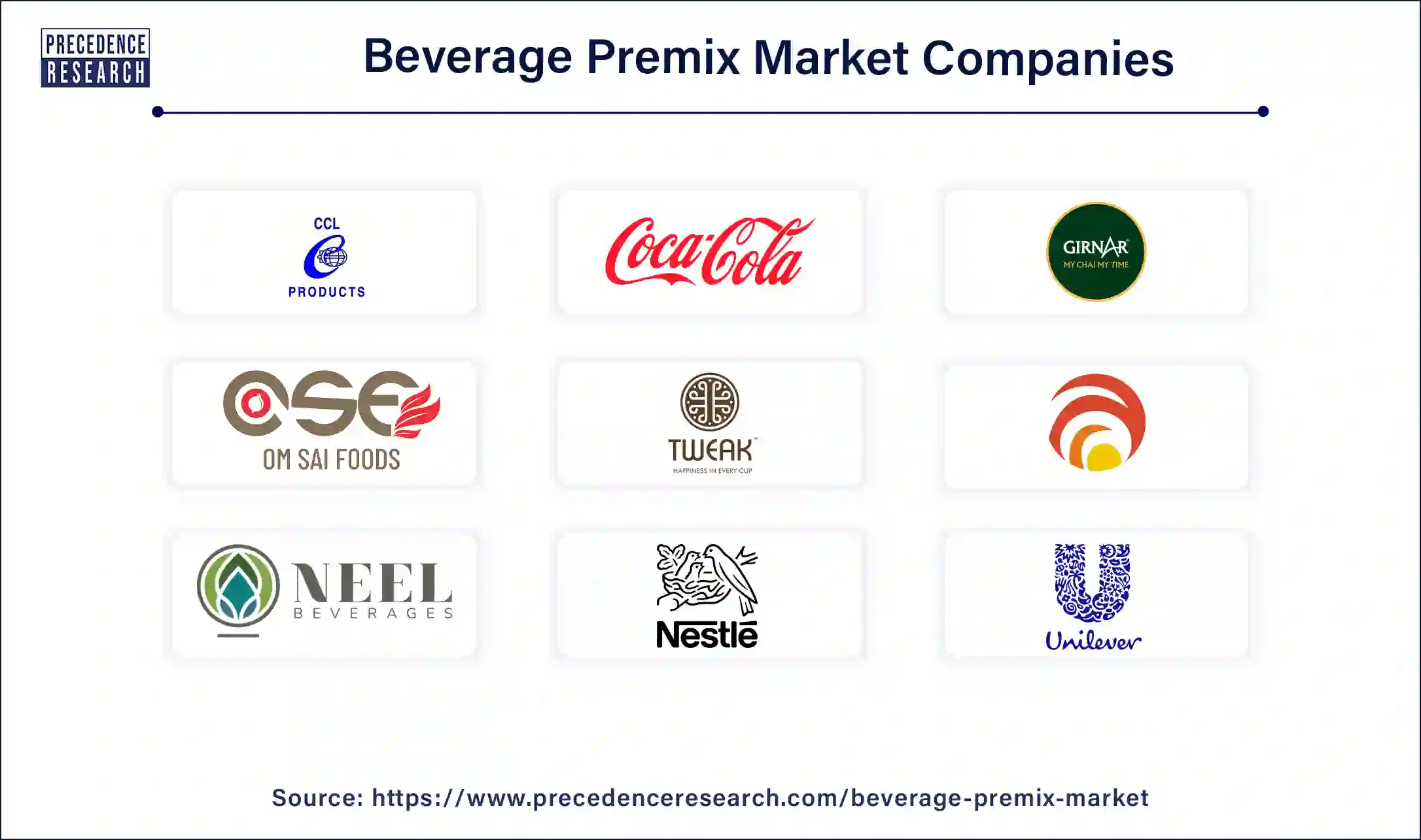 Beverage Premix Market Size to Hit 108.30 Billion by 2033