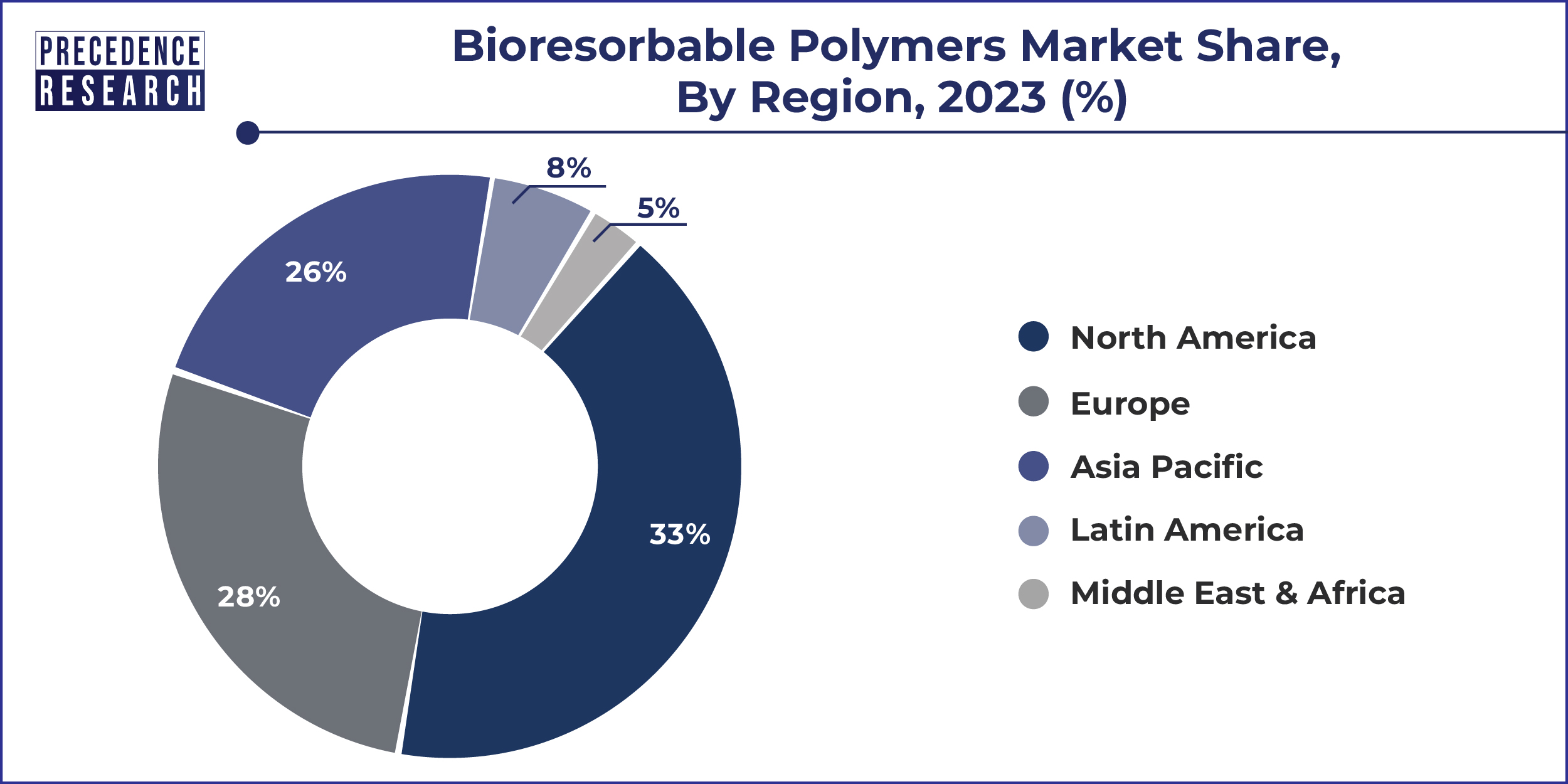 Bioresorbable Polymers Market Size to Hit USD 5.55 Bn By 2033