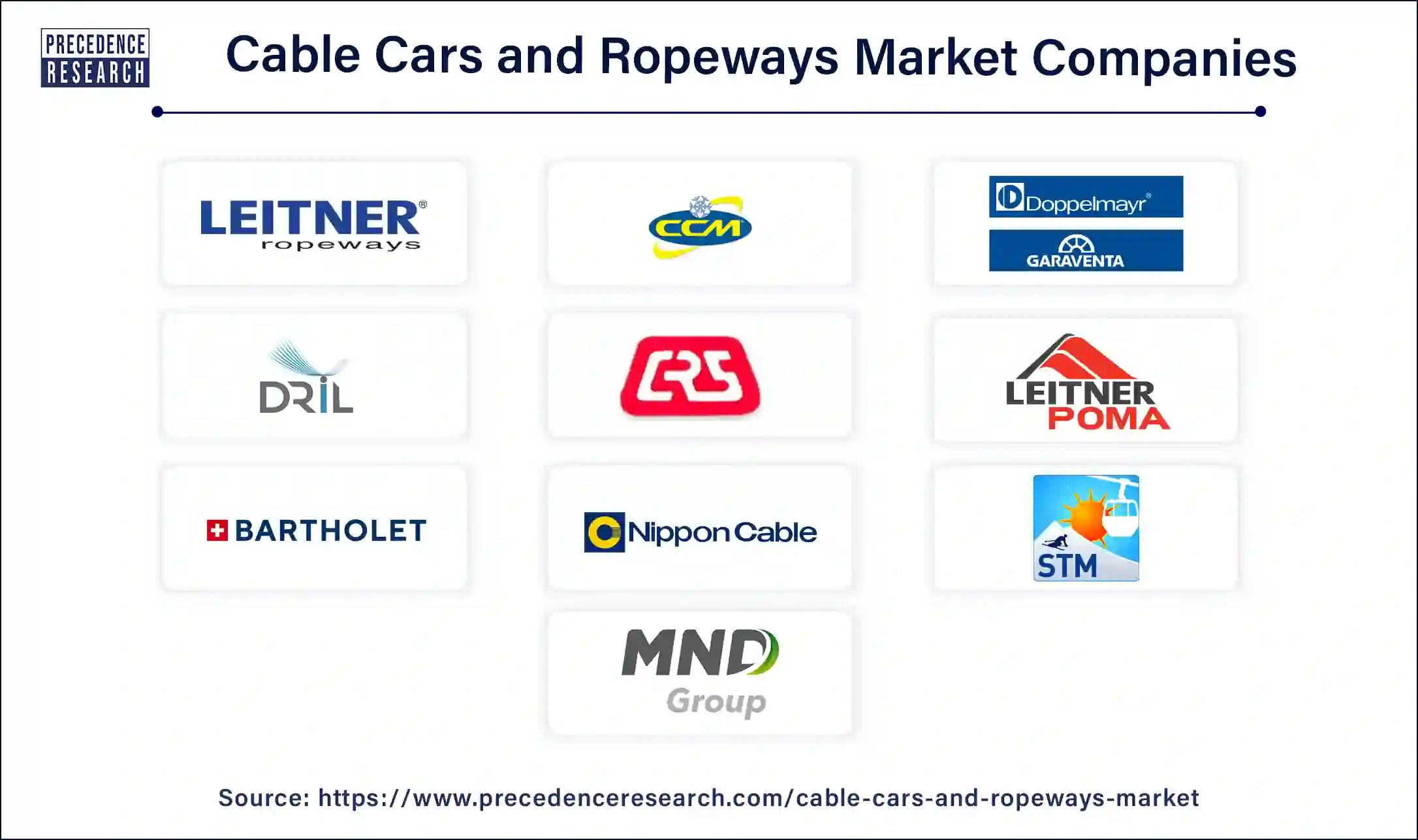 Cable Cars and Ropeways Market Size to Hit USD 13.54 Mn by 2033