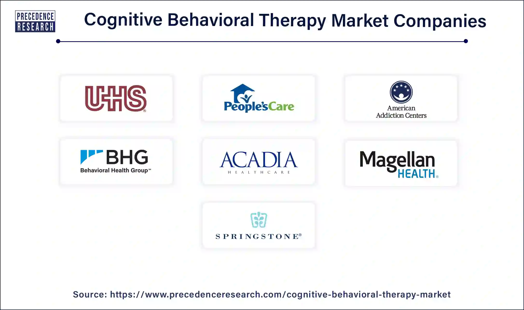 Cognitive Behavioral Therapy Market Size, Report By 2033