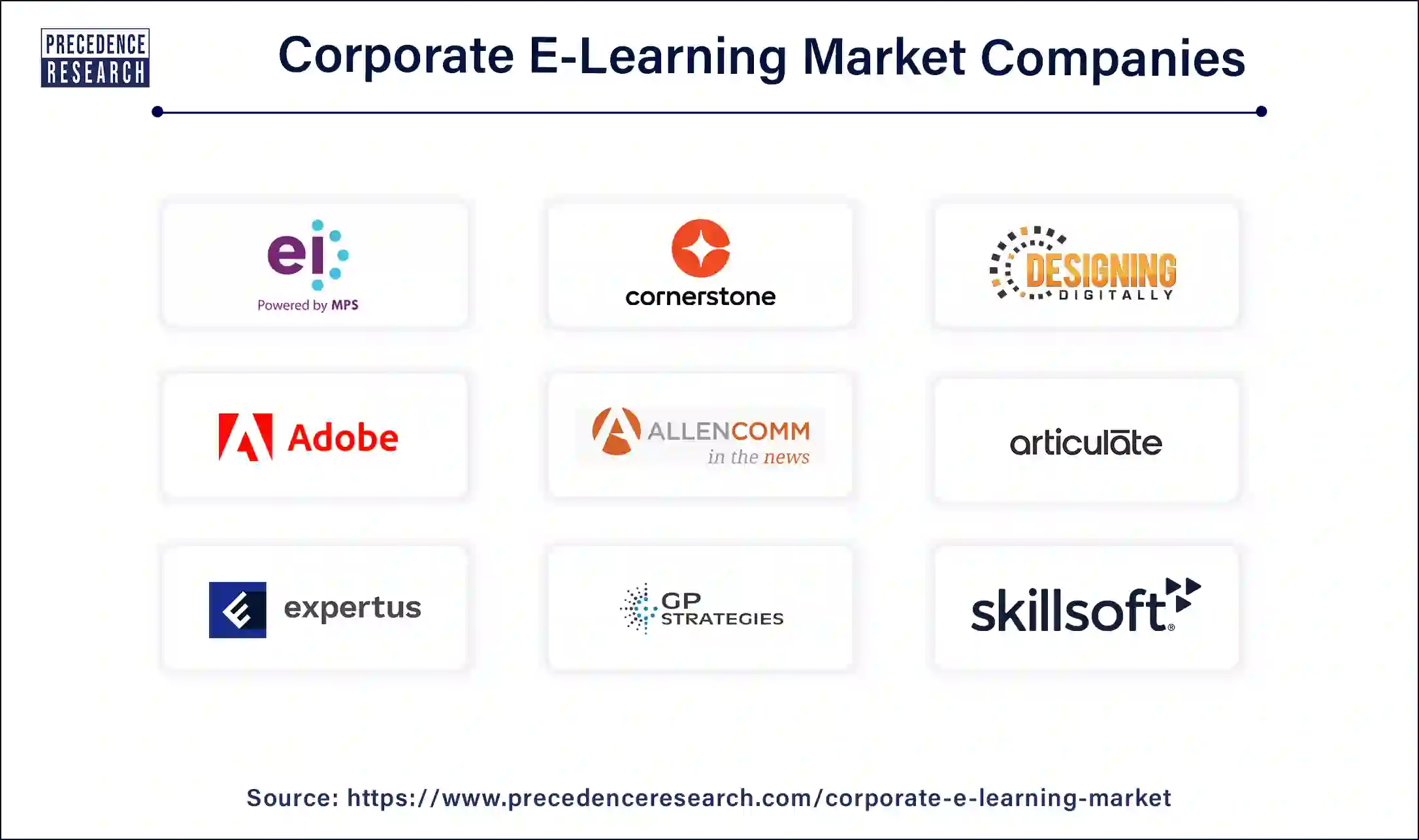 Corporate E-Learning Market Size to Hit USD 14.63 Bn By 2034