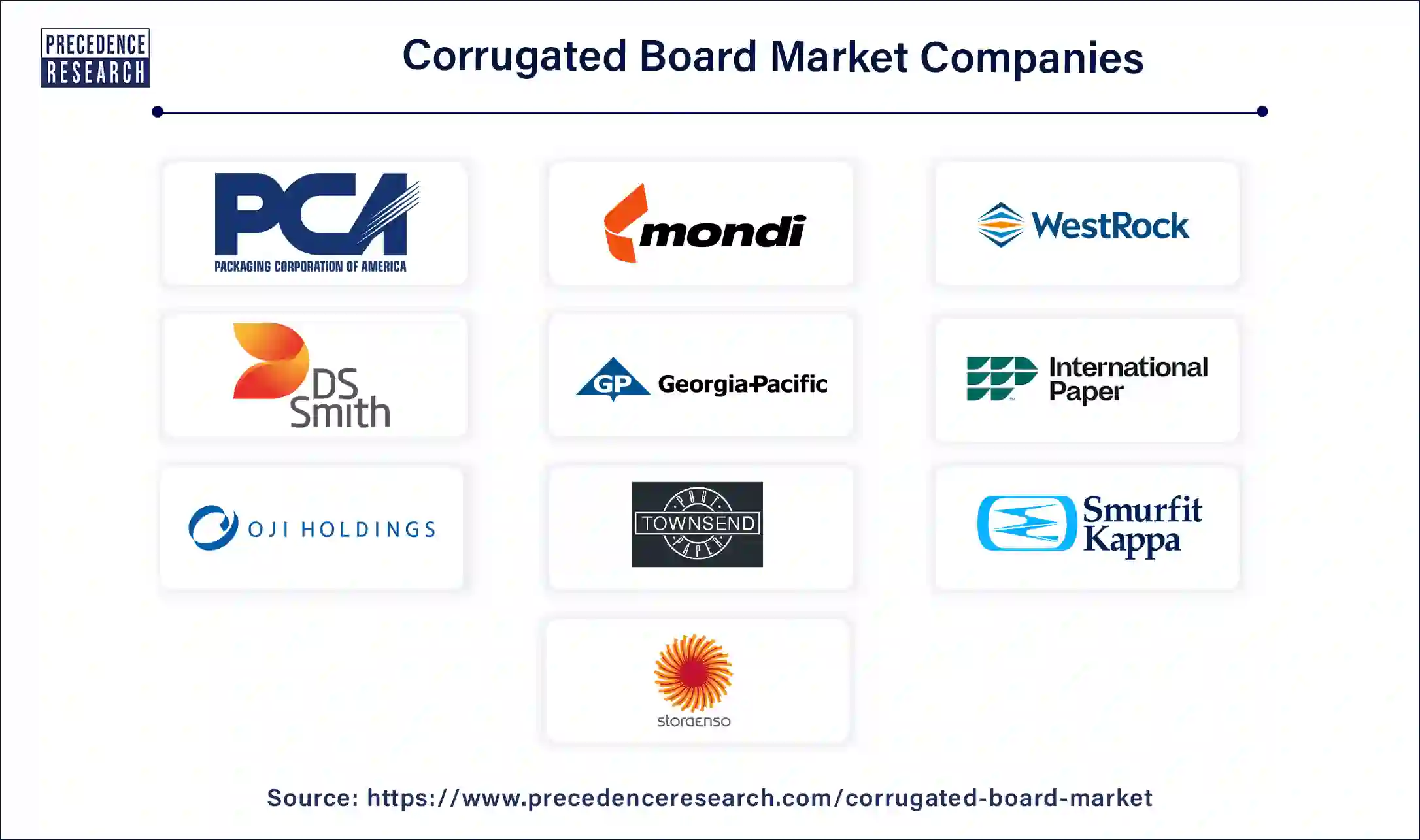 Corrugated Board Market Size to Hit USD 296.16 Bn By 2033