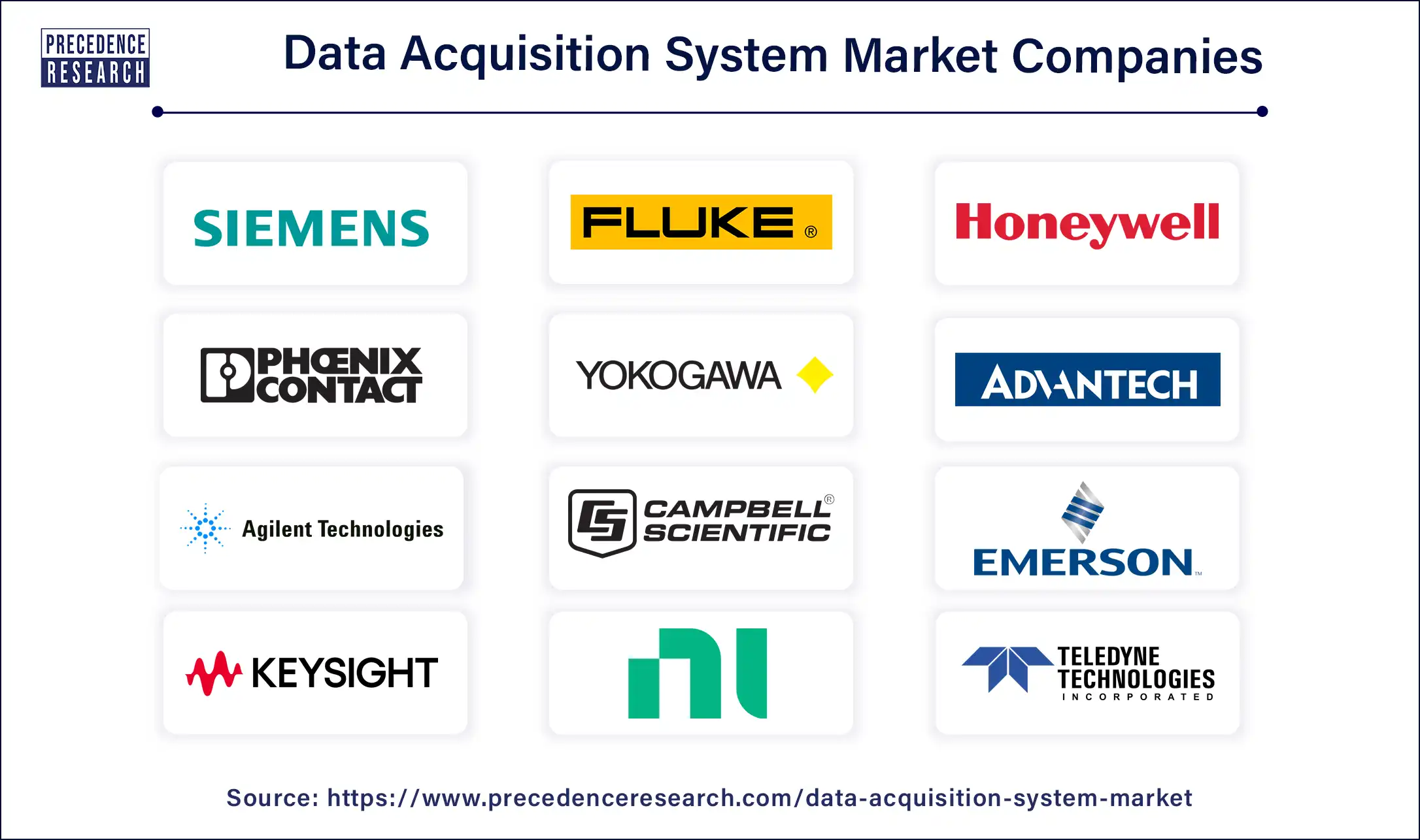 Data Acquisition System Market Size to Hit USD 3.35 Bn by 2033