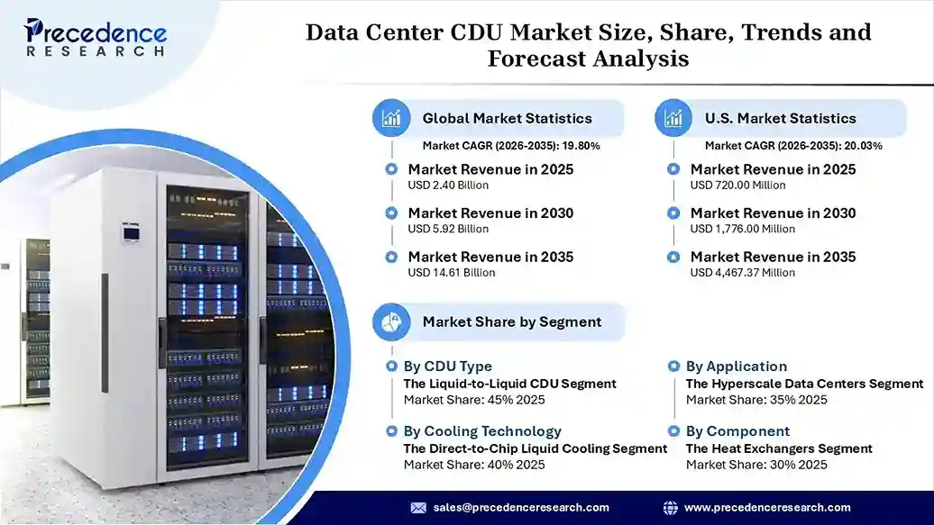 Data Center CDU Market Growth and Outlook