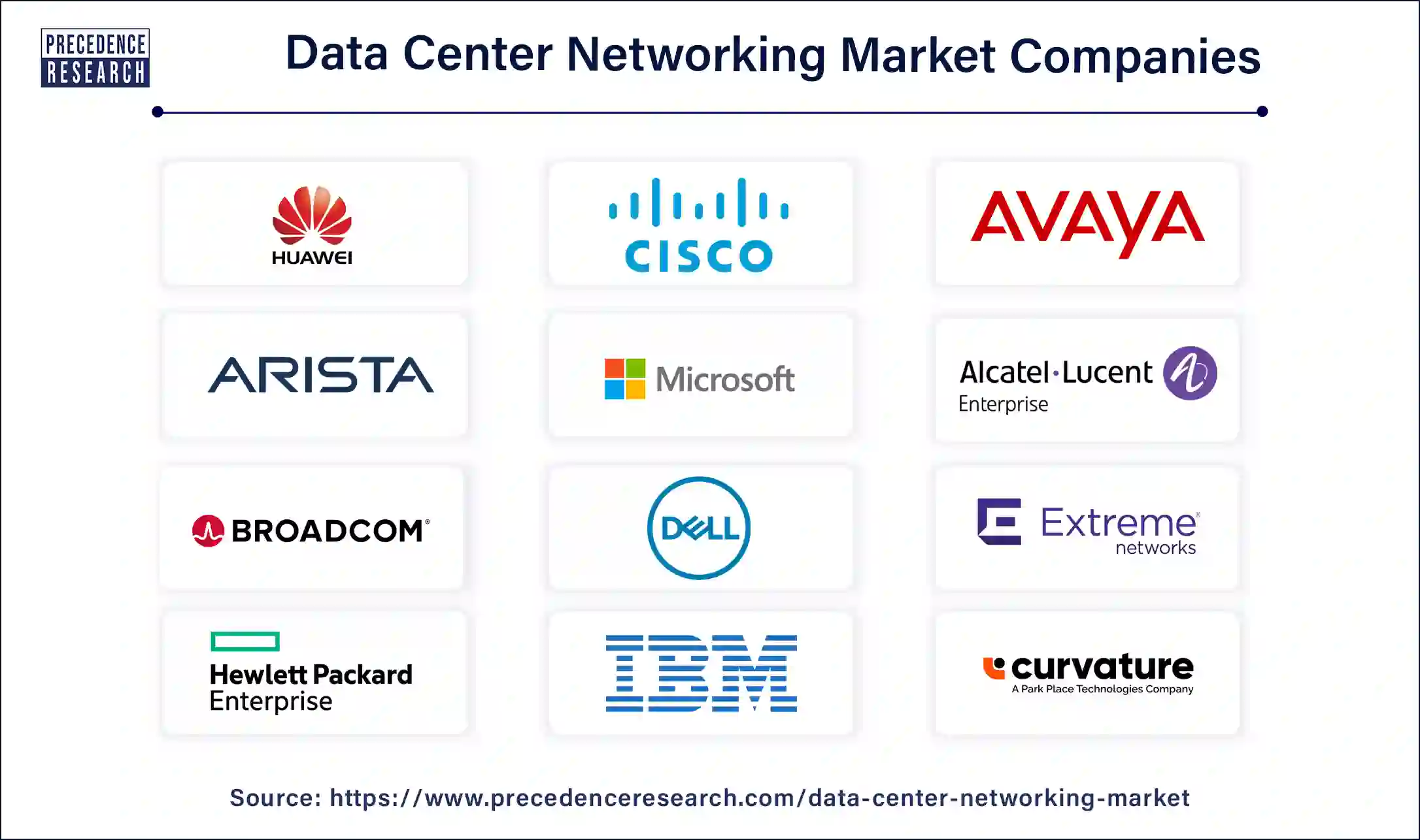 Data Center Networking Market Size to Hit USD 98.57 Bn by 2033