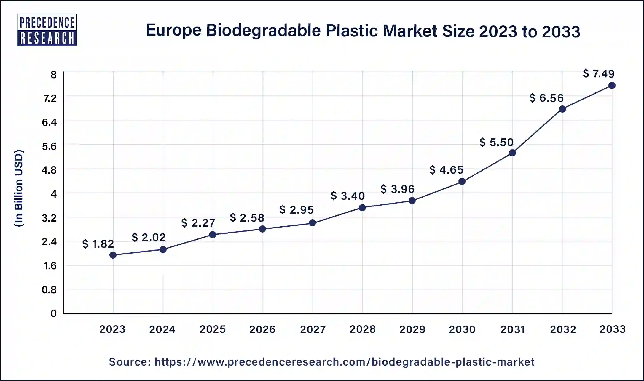 Biodegradable Plastic Market Size to Hit USD 17.23 Billion by 2033