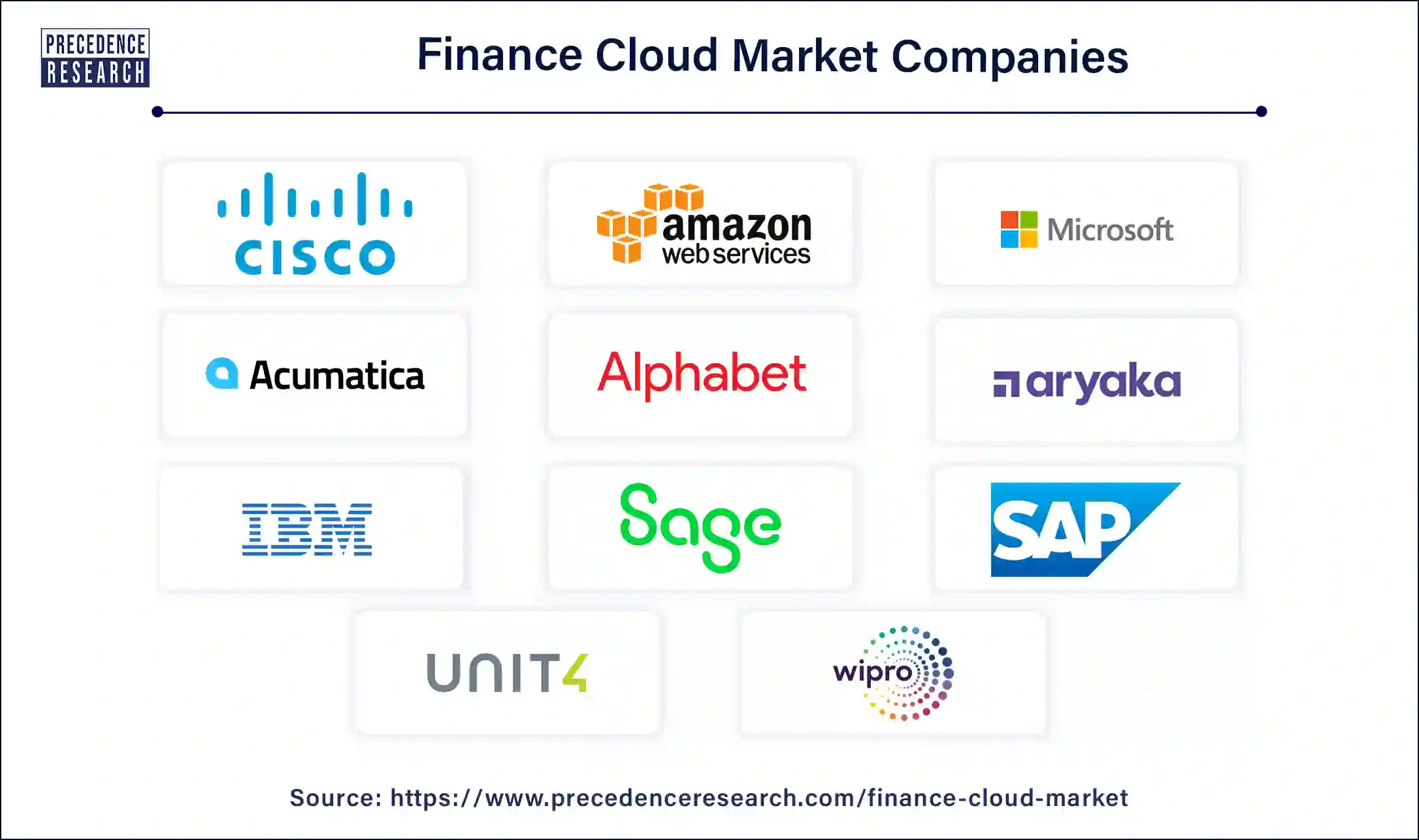 Finance Cloud Market Size to Hit USD 188.98 Bn By 2033