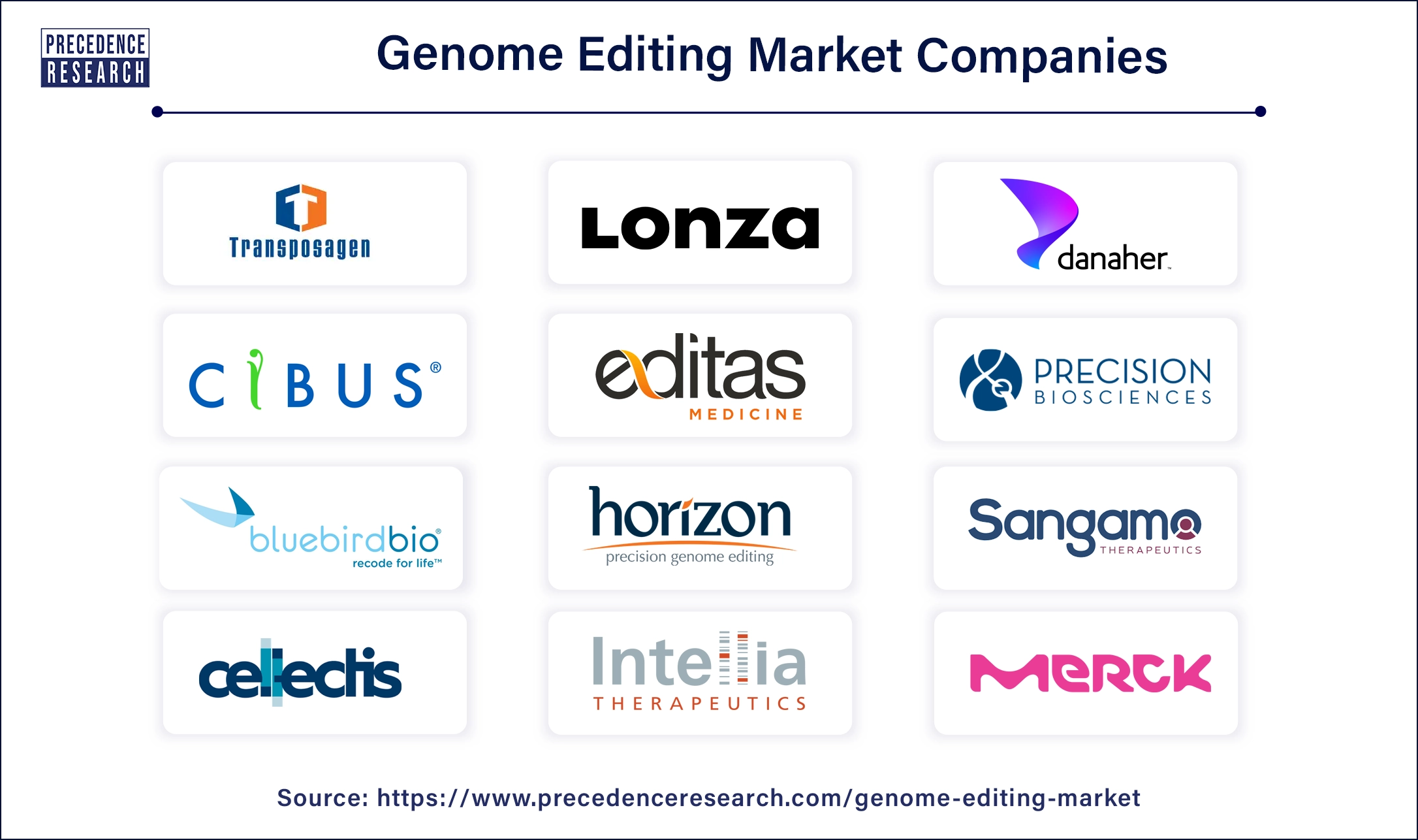 Genome Editing Market Size to Hit USD 38.19 Billion by 2033 Genome Editing Market Size to Hit USD 38.19 Billion by 2033