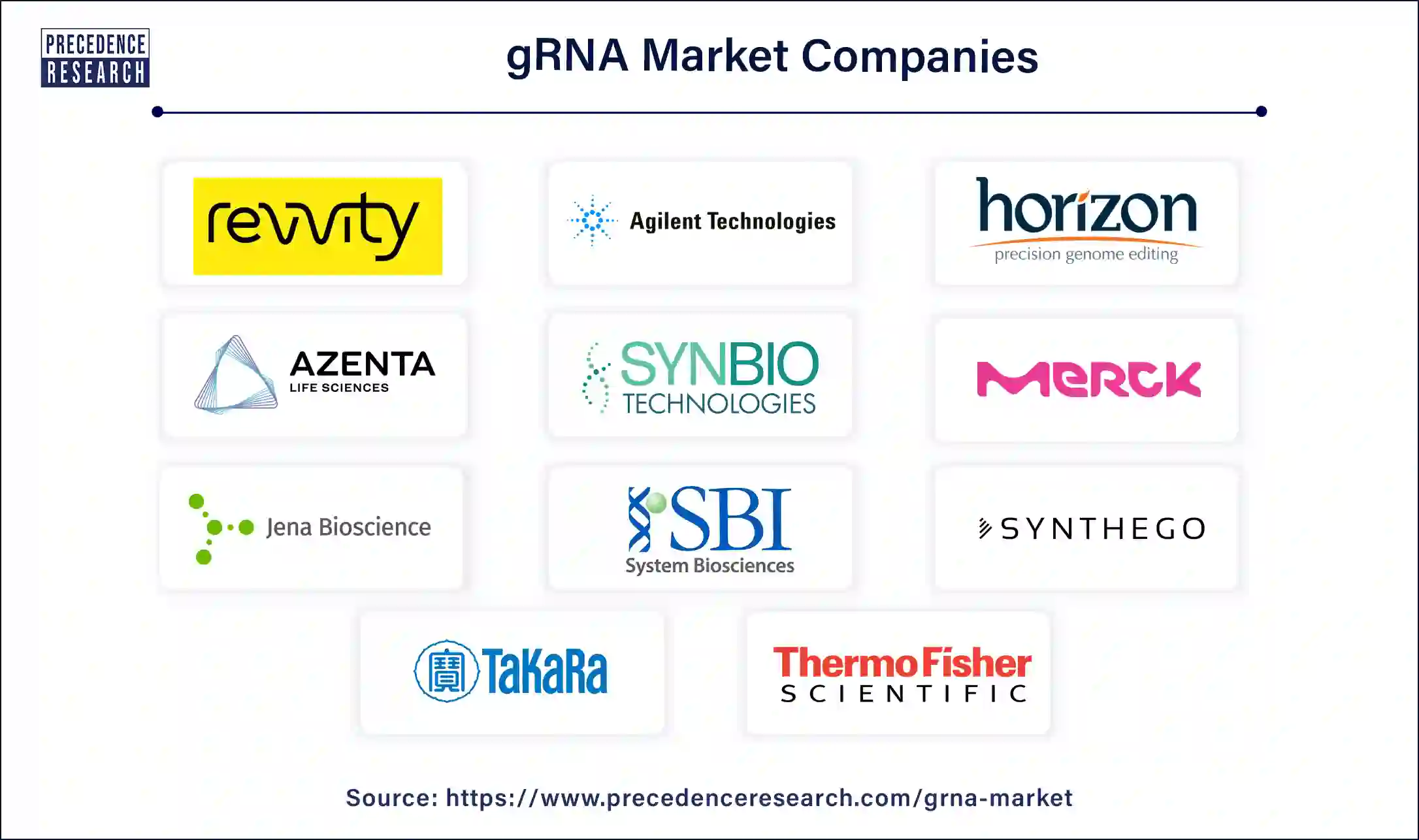 gRNA Market Size to Hit Around USD 2780.68 Million By 2033