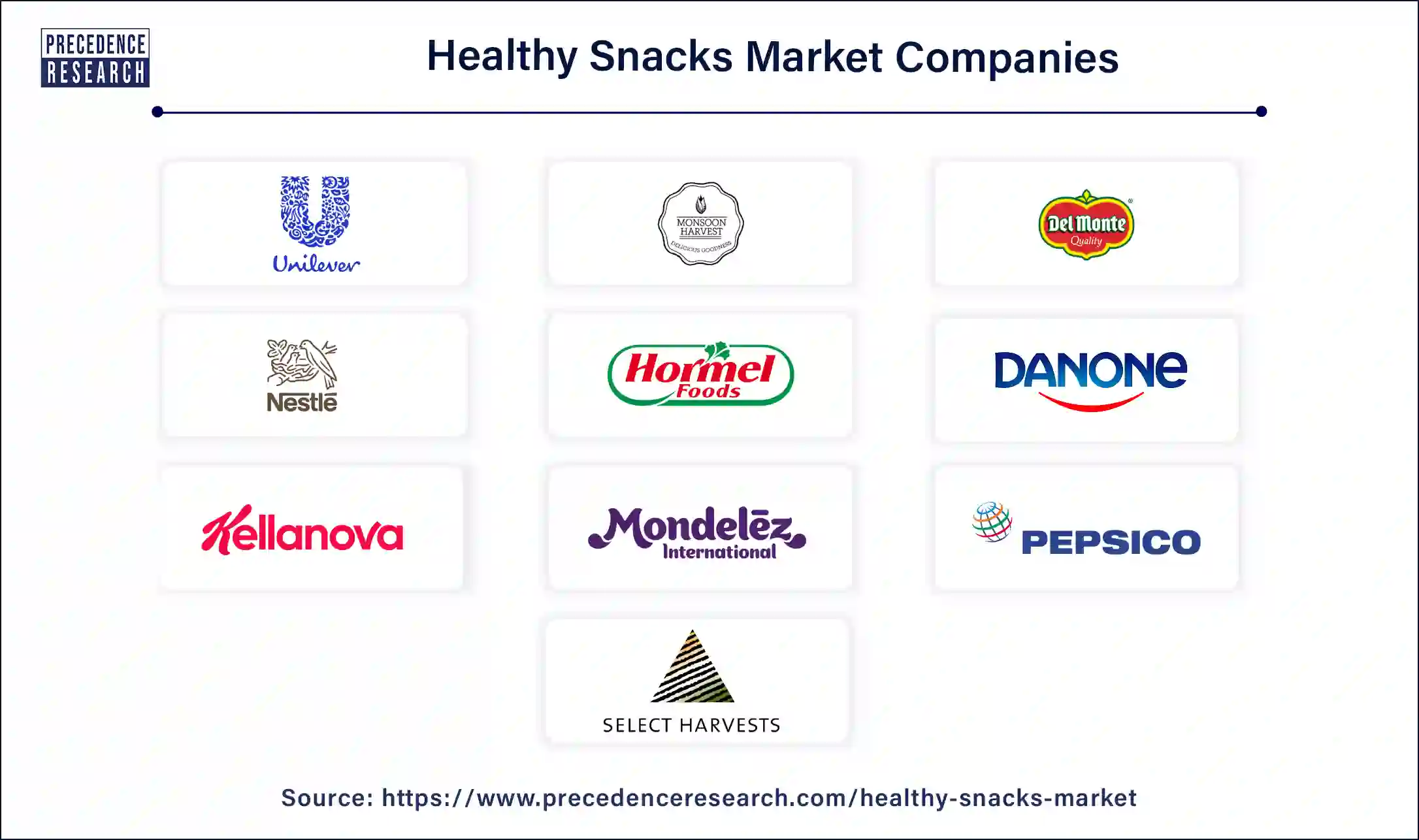 Healthy Snacks Market Size to Hit USD 185.40 Billion By 2034
