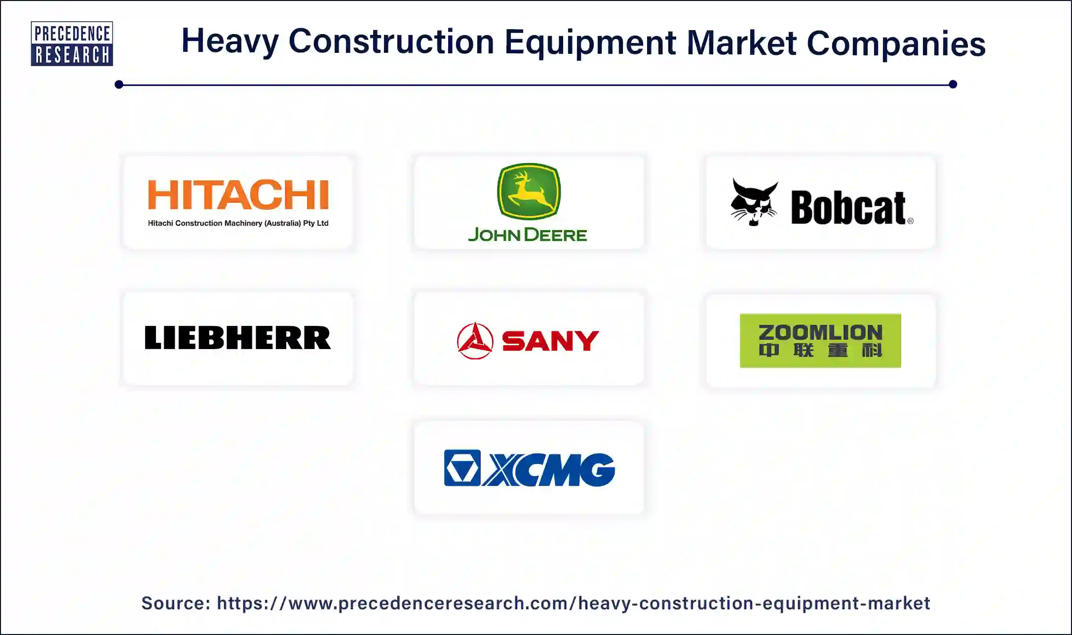 Heavy Construction Equipment Market Size to Hit USD 334.14 Bn by 2034