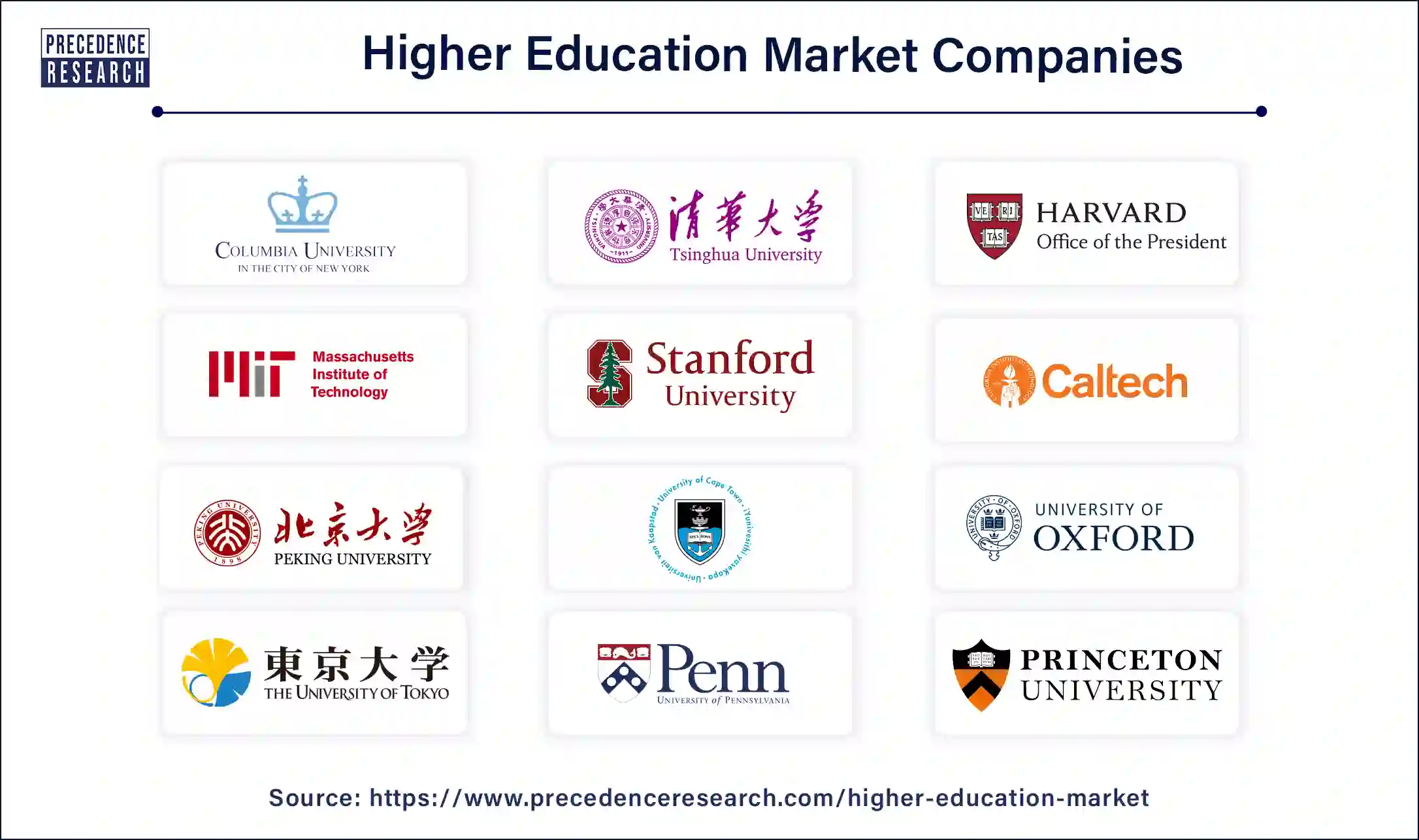 Us Higher Education Market Size And Trends $196B International