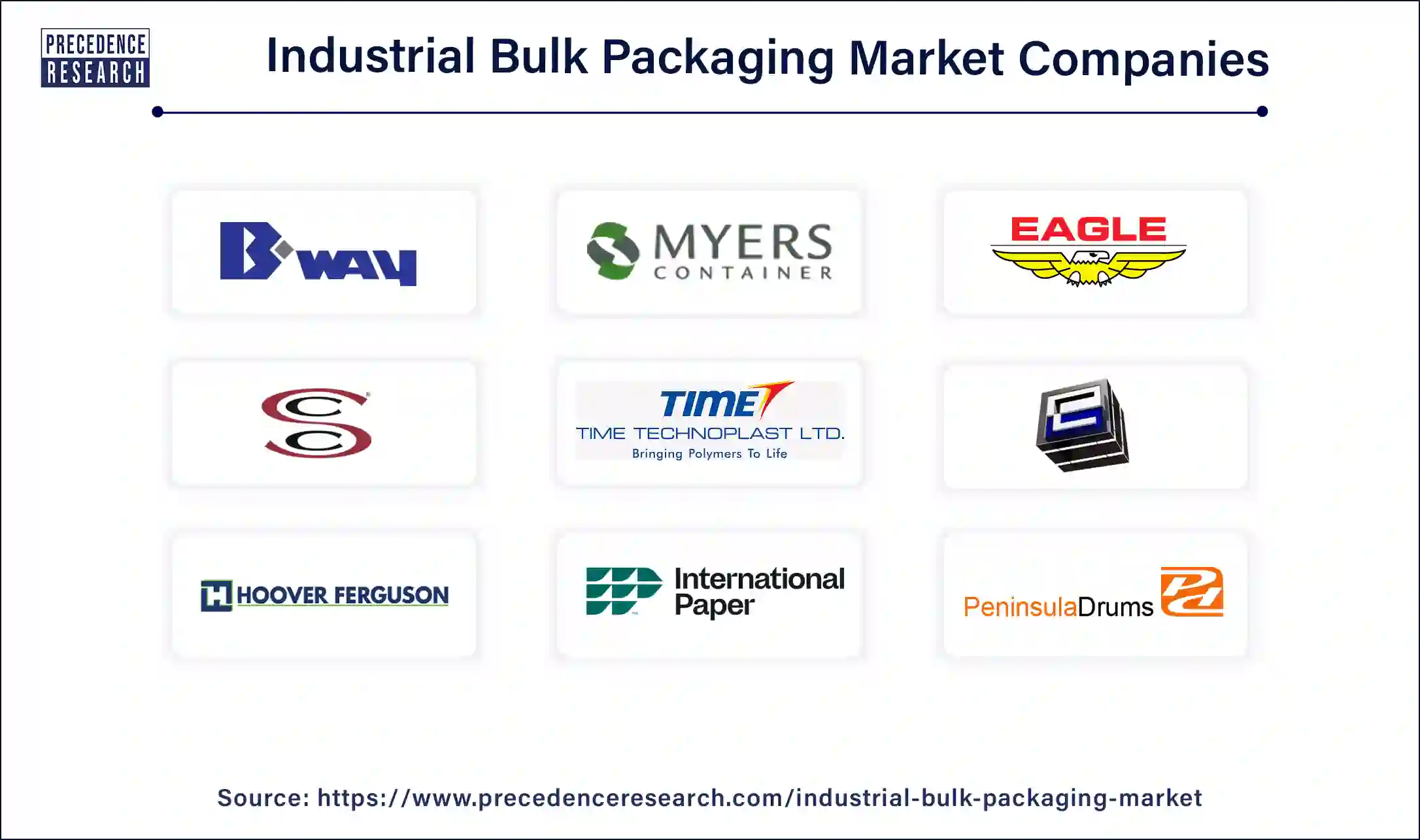 Industrial Bulk Packaging Market Size to Hit USD 38.83 Bn by 2033