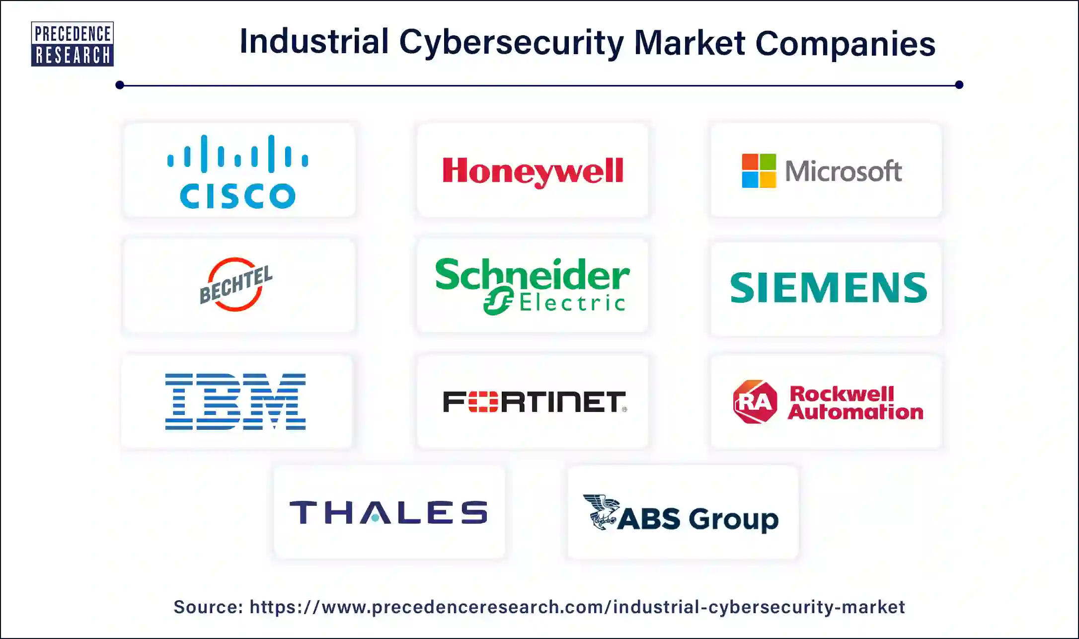 Industrial Cybersecurity Market Size to Hit USD 52.85 Bn by 2033