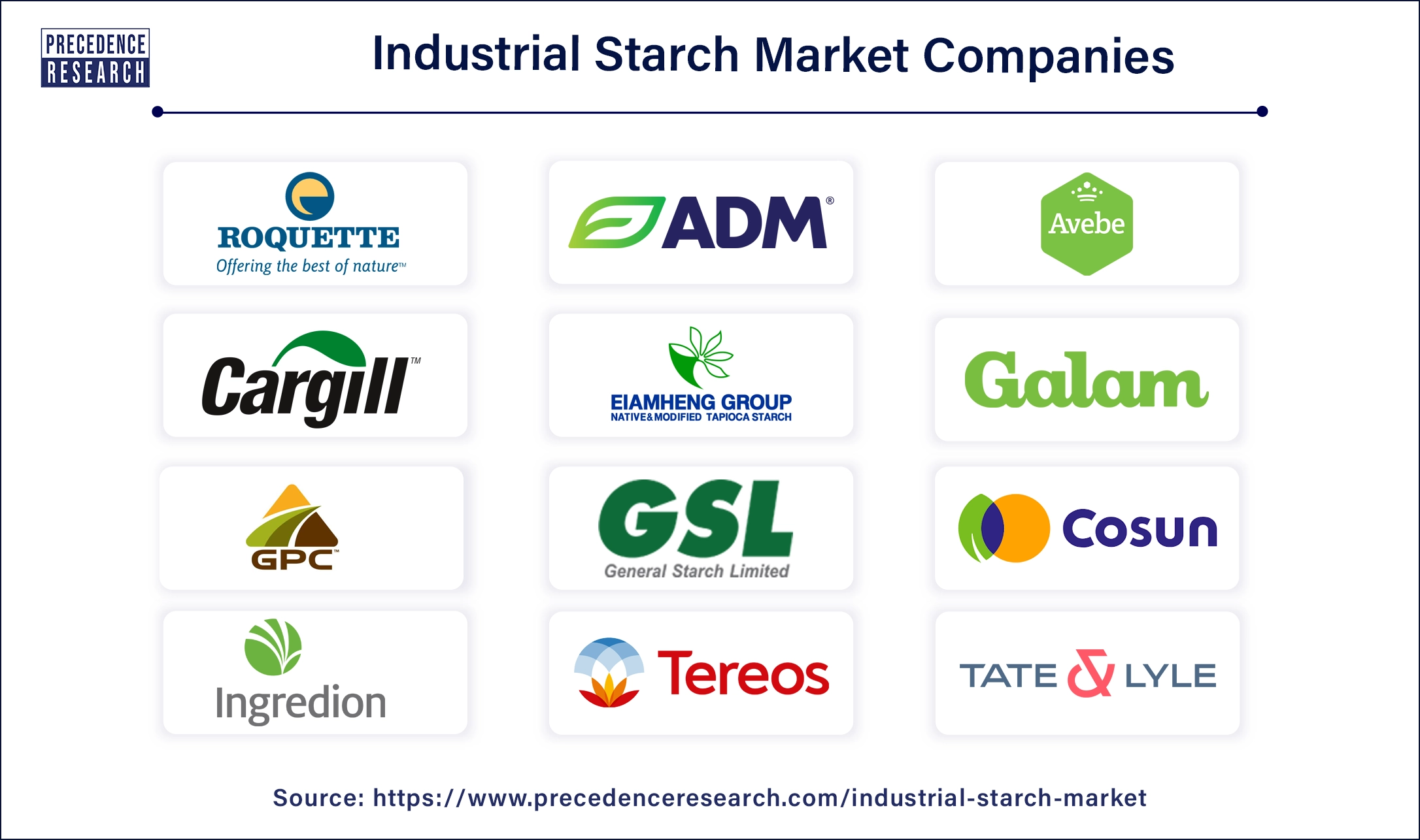 Industrial Starch Market Size to Hit USD 231.63 Bn by 2033