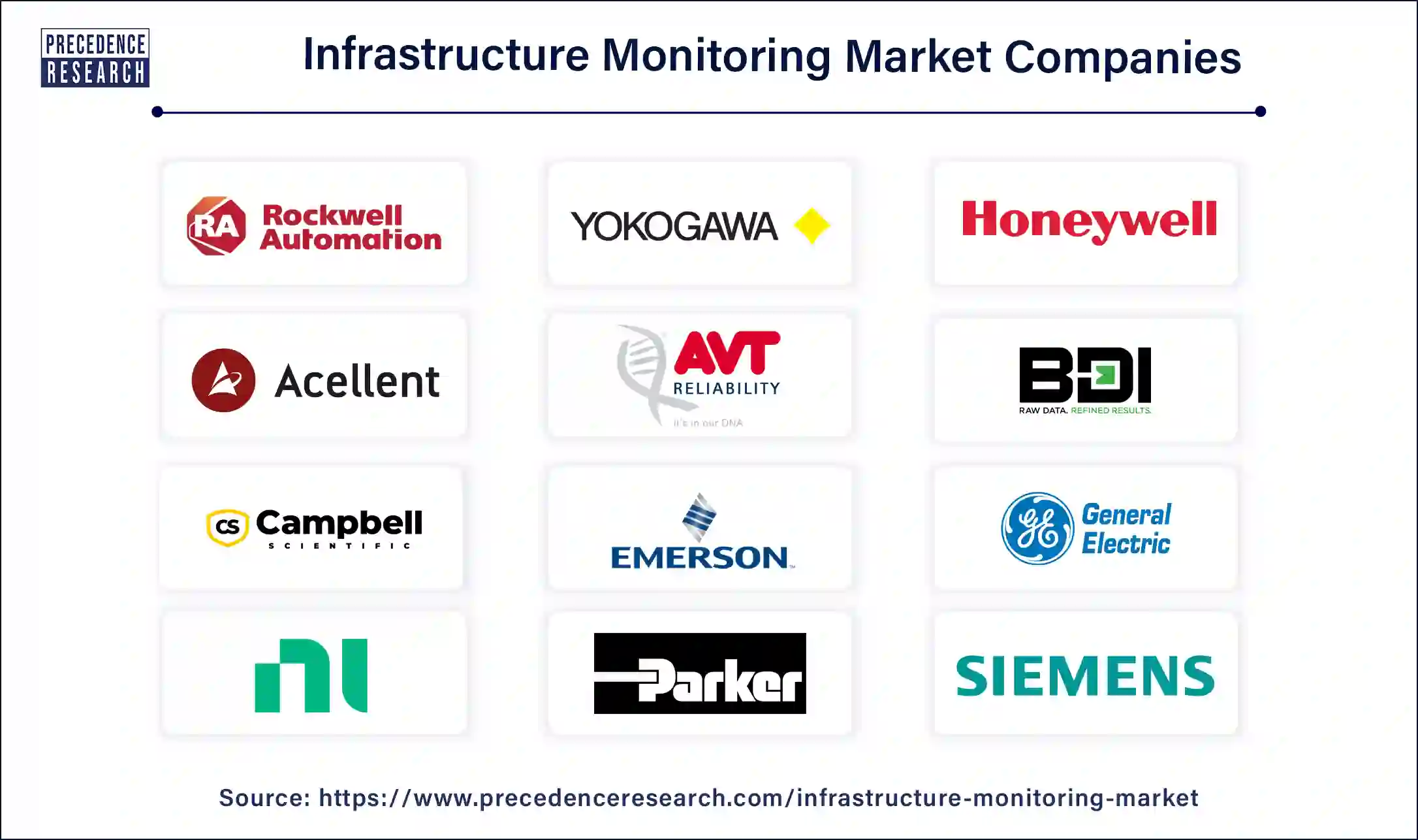 Infrastructure Monitoring Market Size to Hit USD 15.70 Bn By 2034