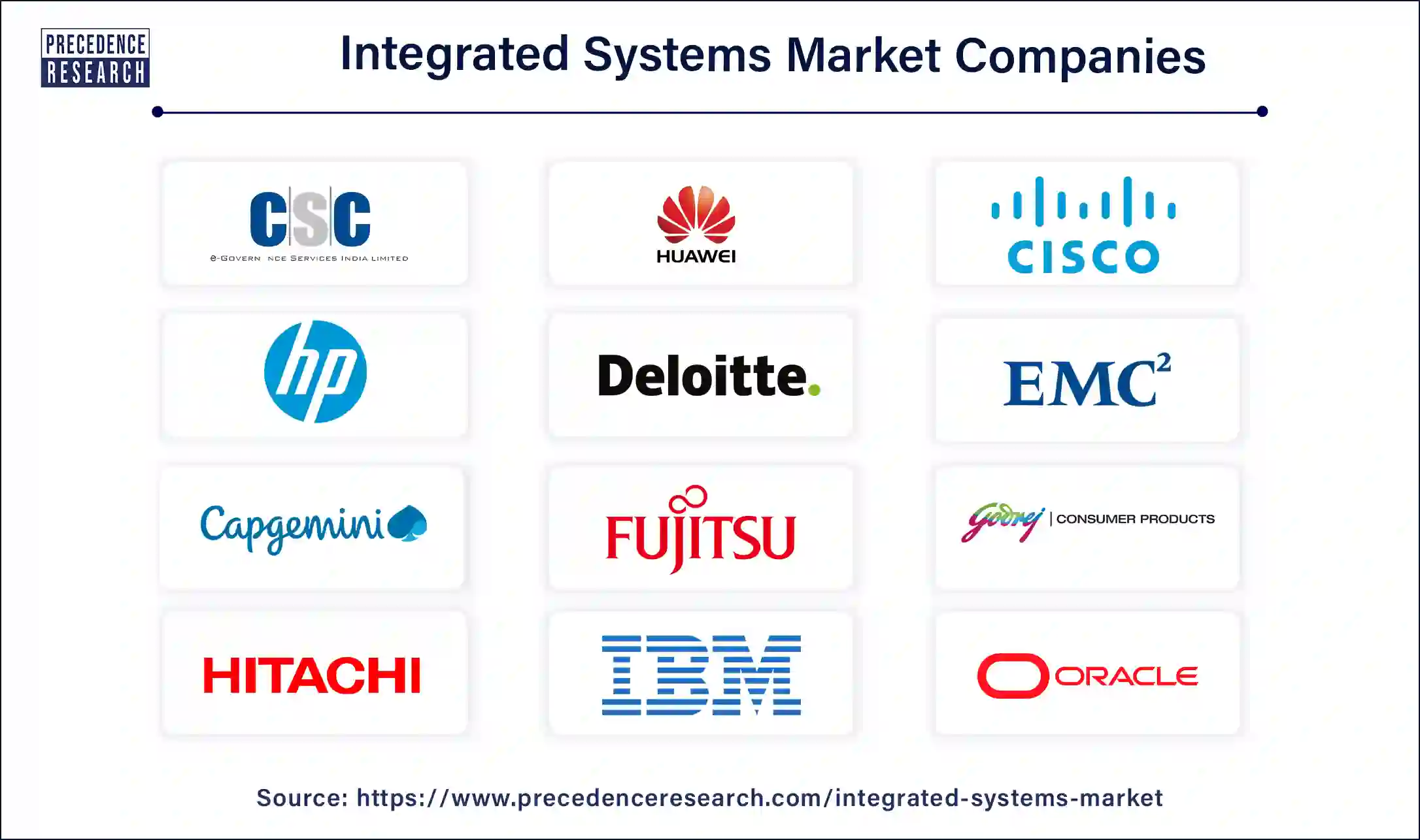 Integrated Systems Market Size to Hit USD 193.70 Bn by 2034