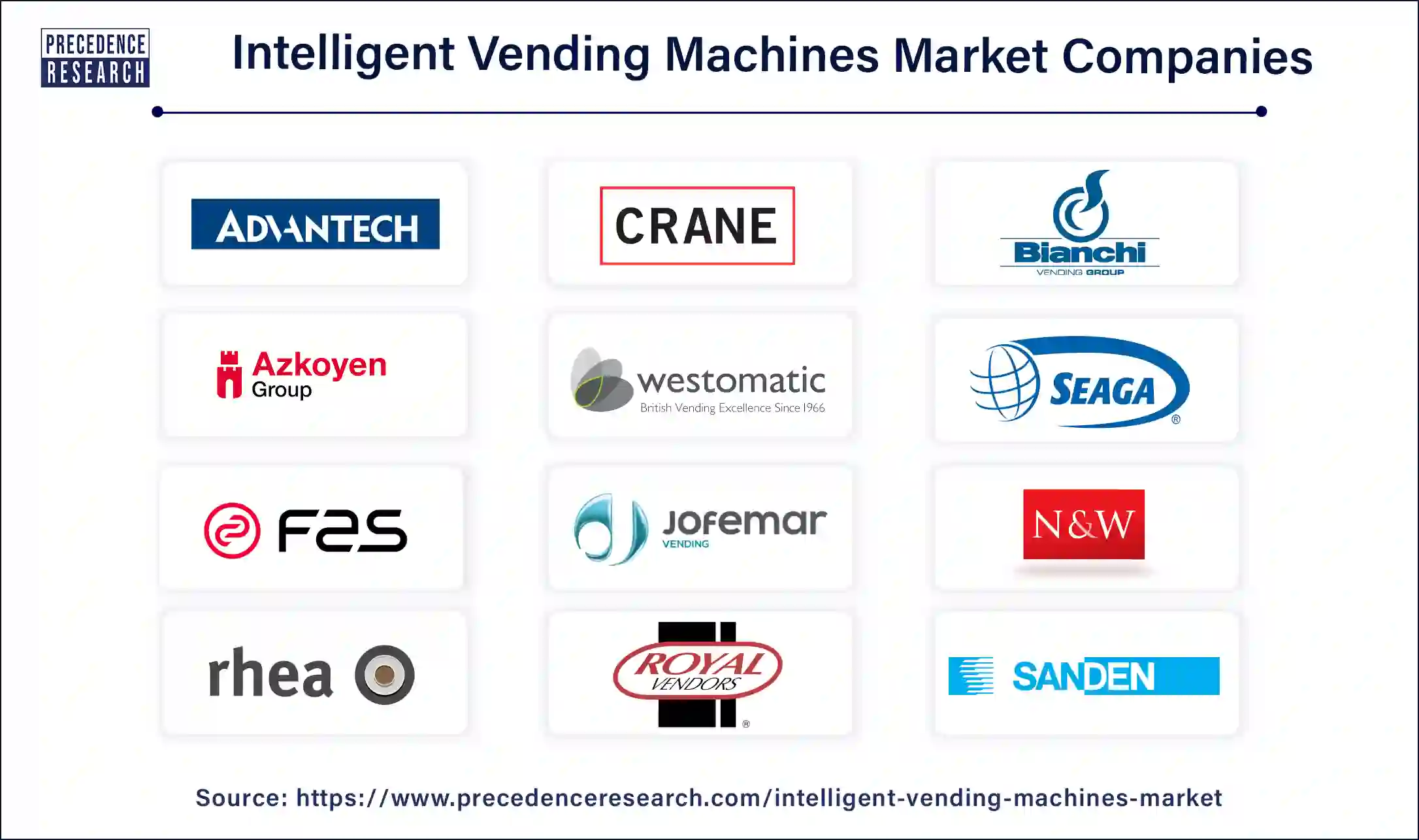 Intelligent Vending Machines Market Size to Hit USD 92.64 Bn by 2034