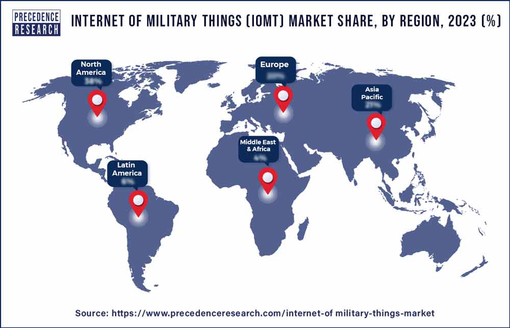 Internet of Military Things (IoMT) Market Size, Report by 2033