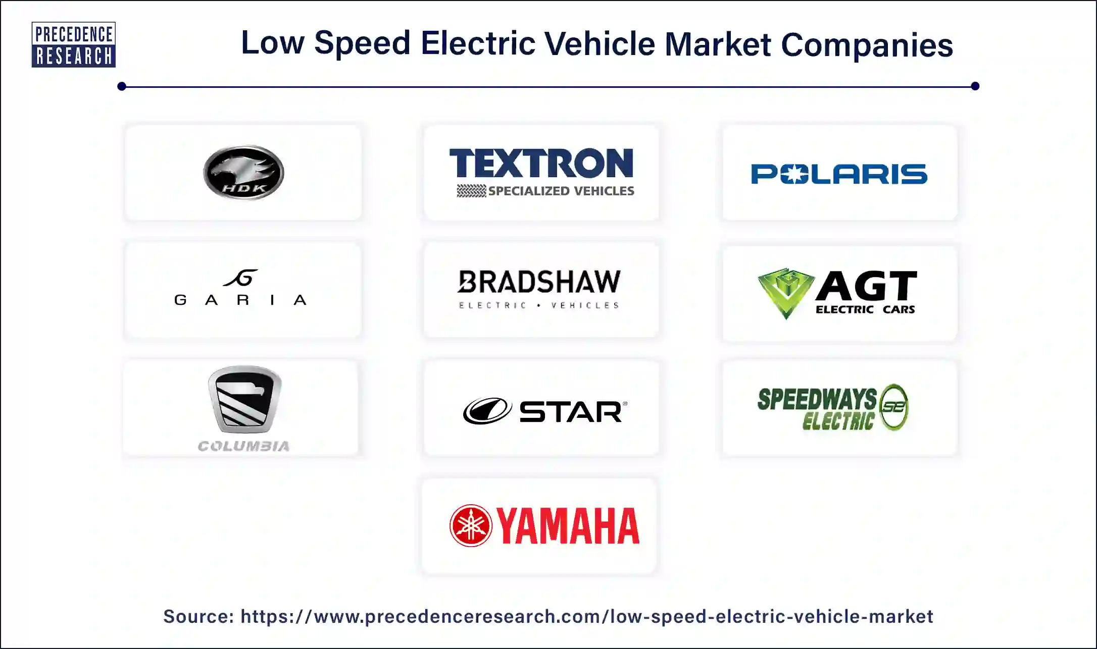 Low Speed Electric Vehicle Market Report by 2033