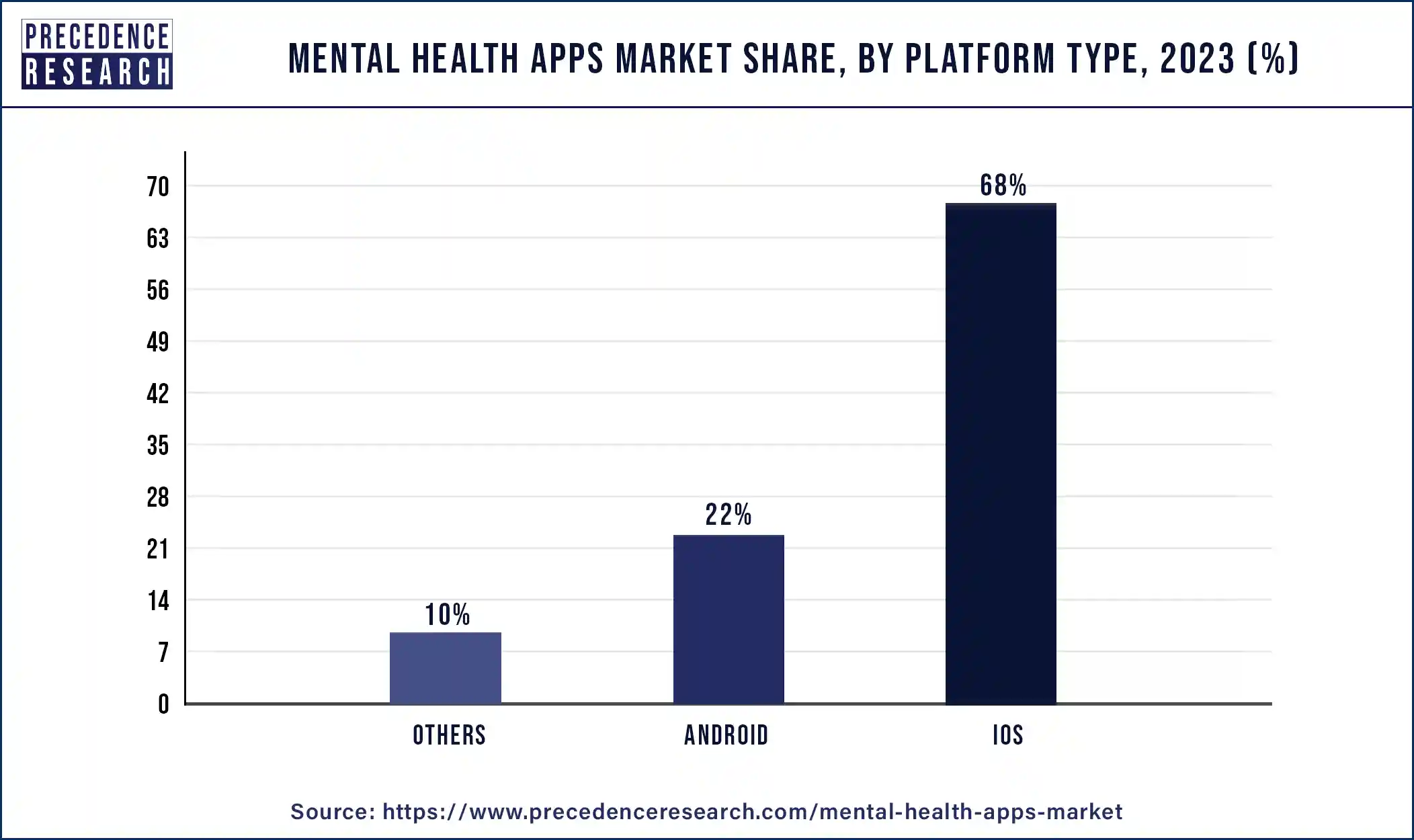 Mental Health Apps Market Size, Trends, Growth, Report 2033