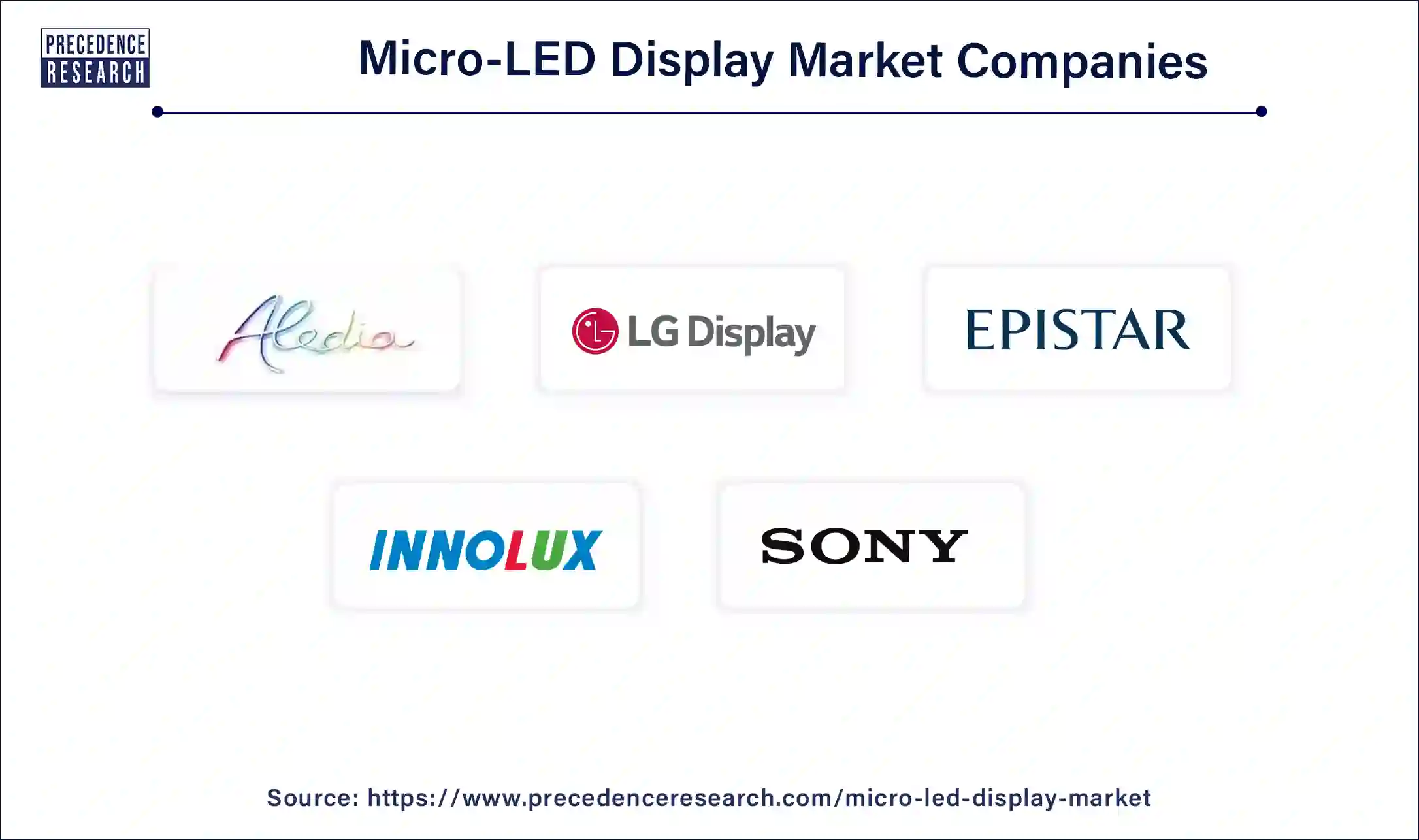 Micro-LED Display Market Size to Hit USD 325.96 Bn by 2033