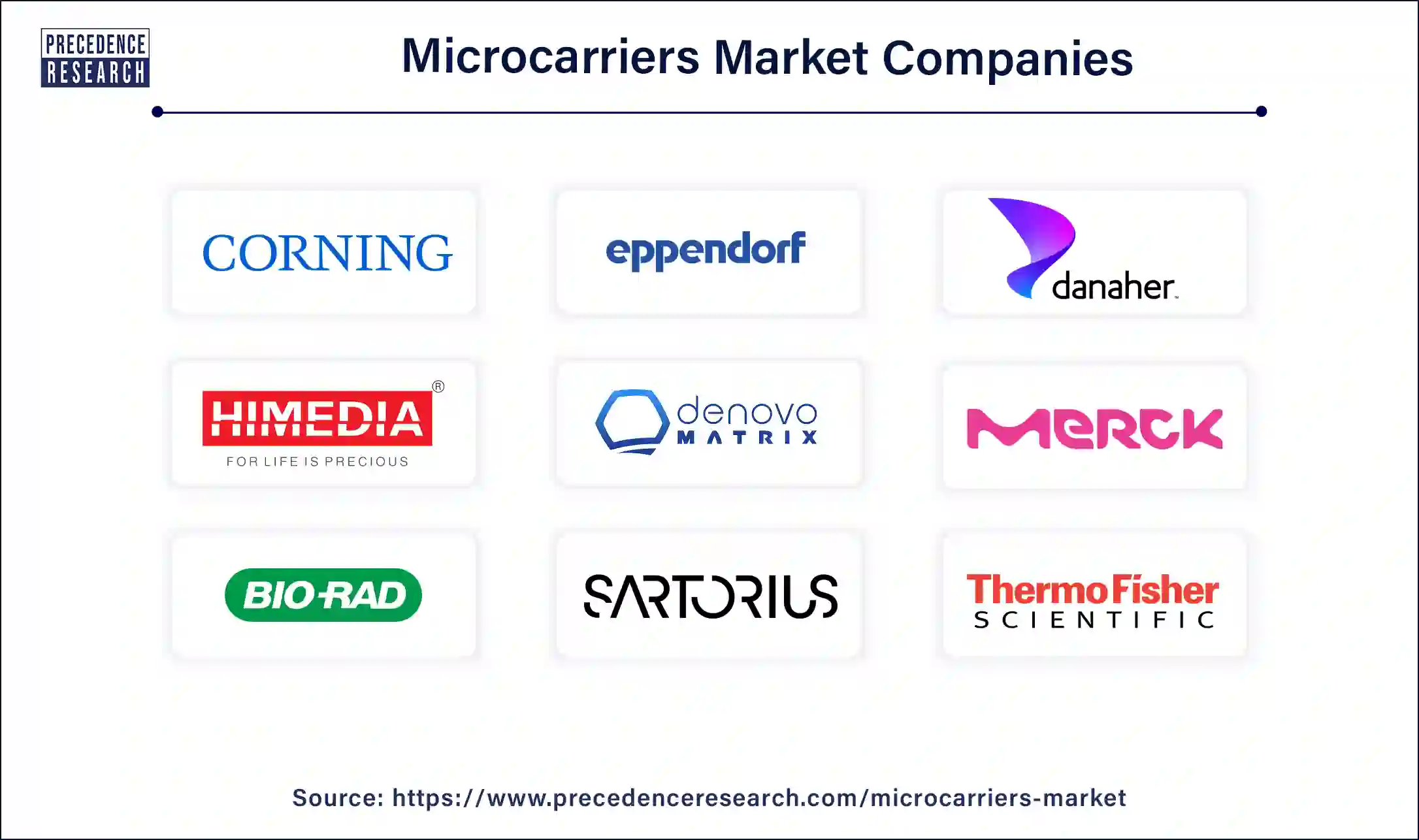 Microcarriers Market Size to surpass USD 4.63 Bn by 2033