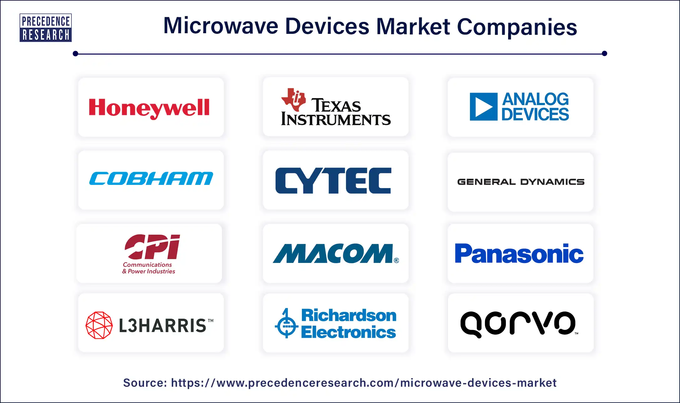 Microwave Devices Market Size to Hit USD 14.13 Bn by 2033