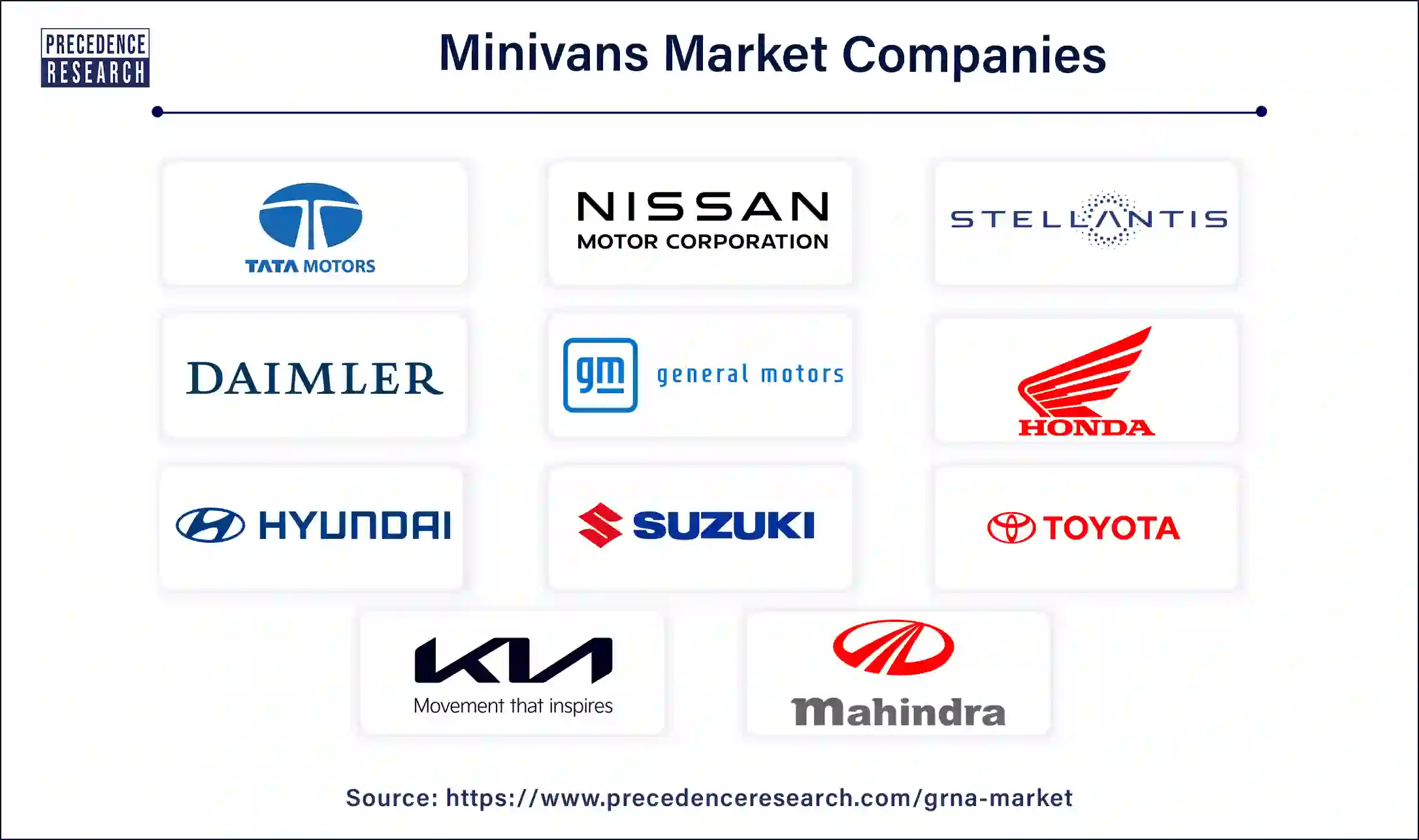 Minivans Market Size to Surpass USD 141.38 Bn By 2033