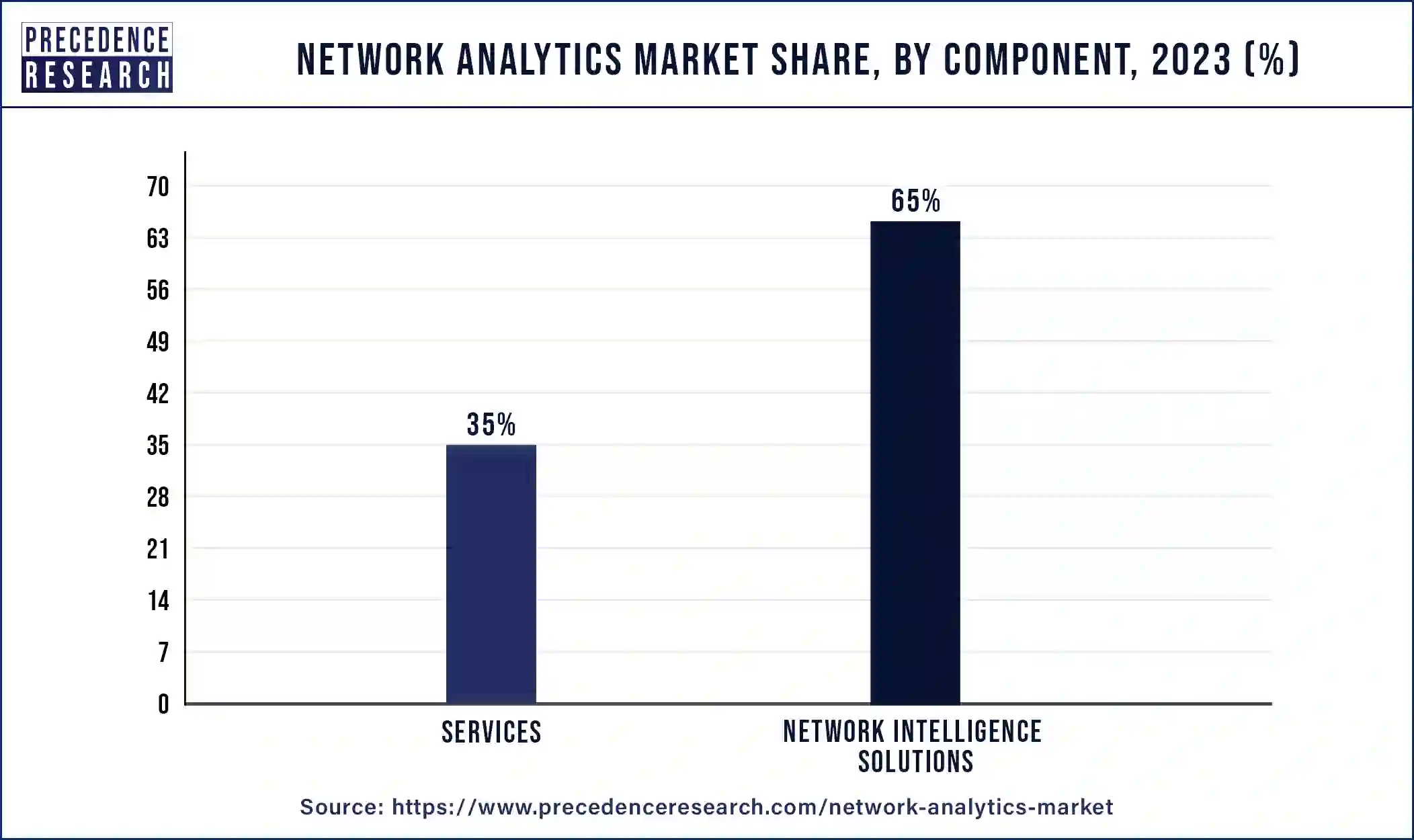 Network Analytics Market Size to Hit USD 22.55 Bn by 2033