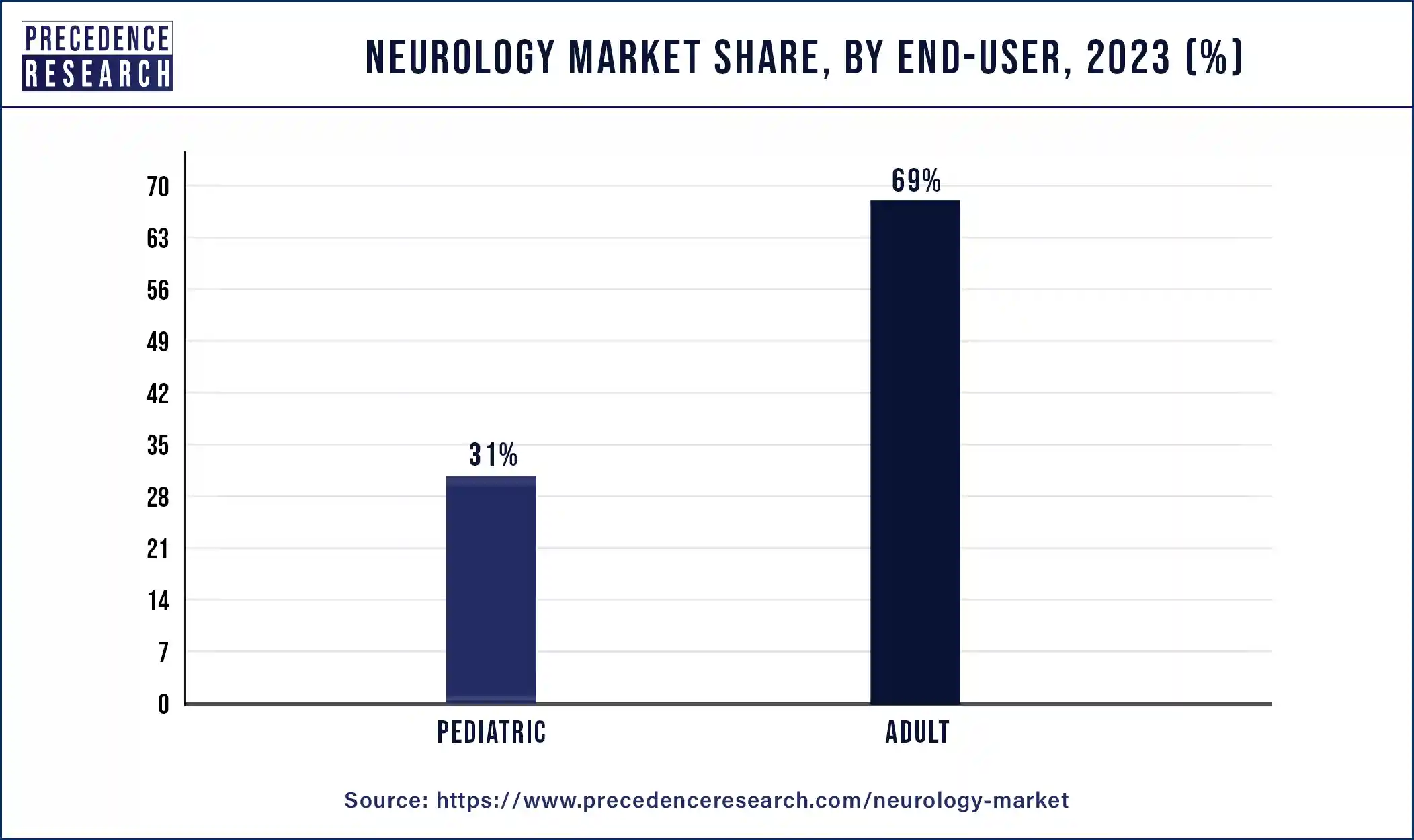 Neurology Market Size To Hit USD 7.08 Billion By 2033
