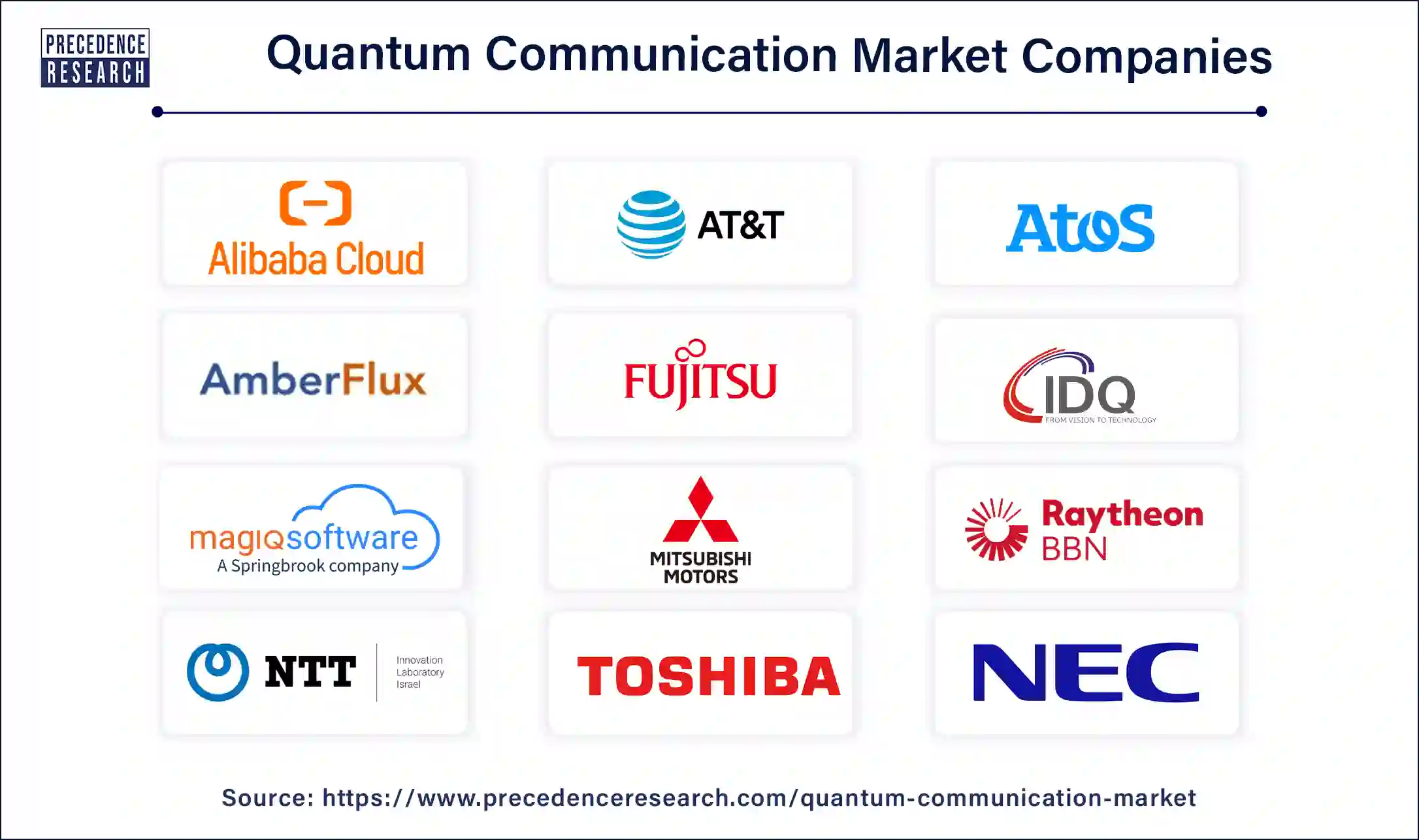 Quantum Communication Market Size to Hit USD 13.12 Bn By 2034