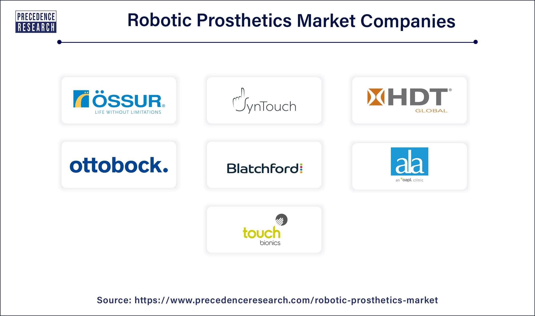 Robotic Prosthetics Market Size to Worth USD 3.84 Bn by 2033