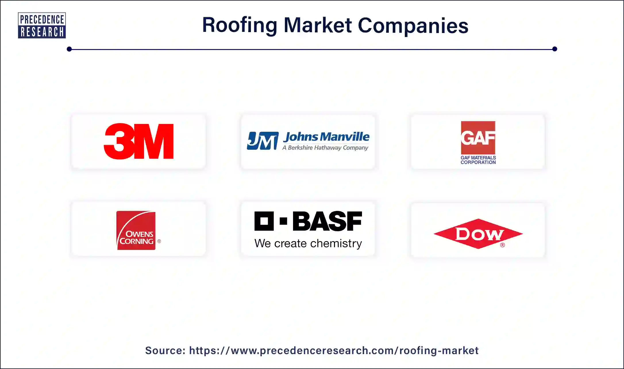 Roofing Market Size to Hit USD 177.69 Bn By 2033