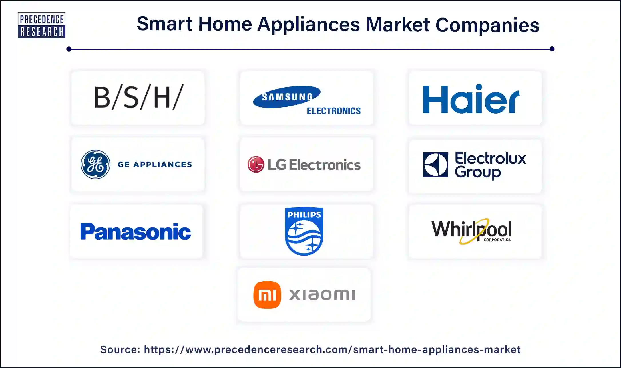 Household appliances companies store