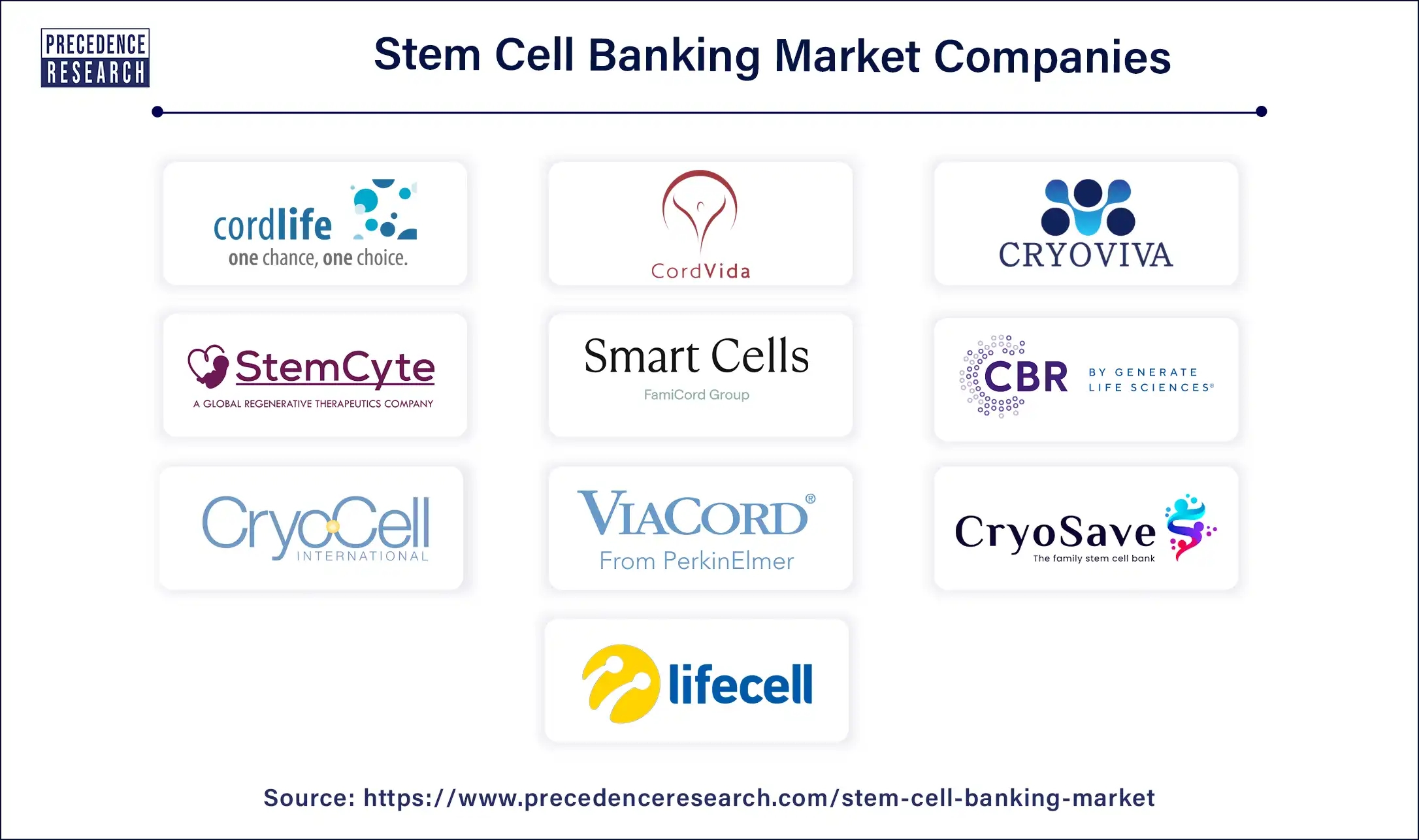 Stem Cell Banking Market Size to Hit USD 24.68 Bn by 2033